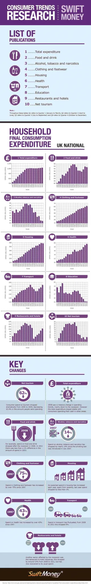 PPT - Consumer trends wheel PowerPoint Presentation, free download - ID ...