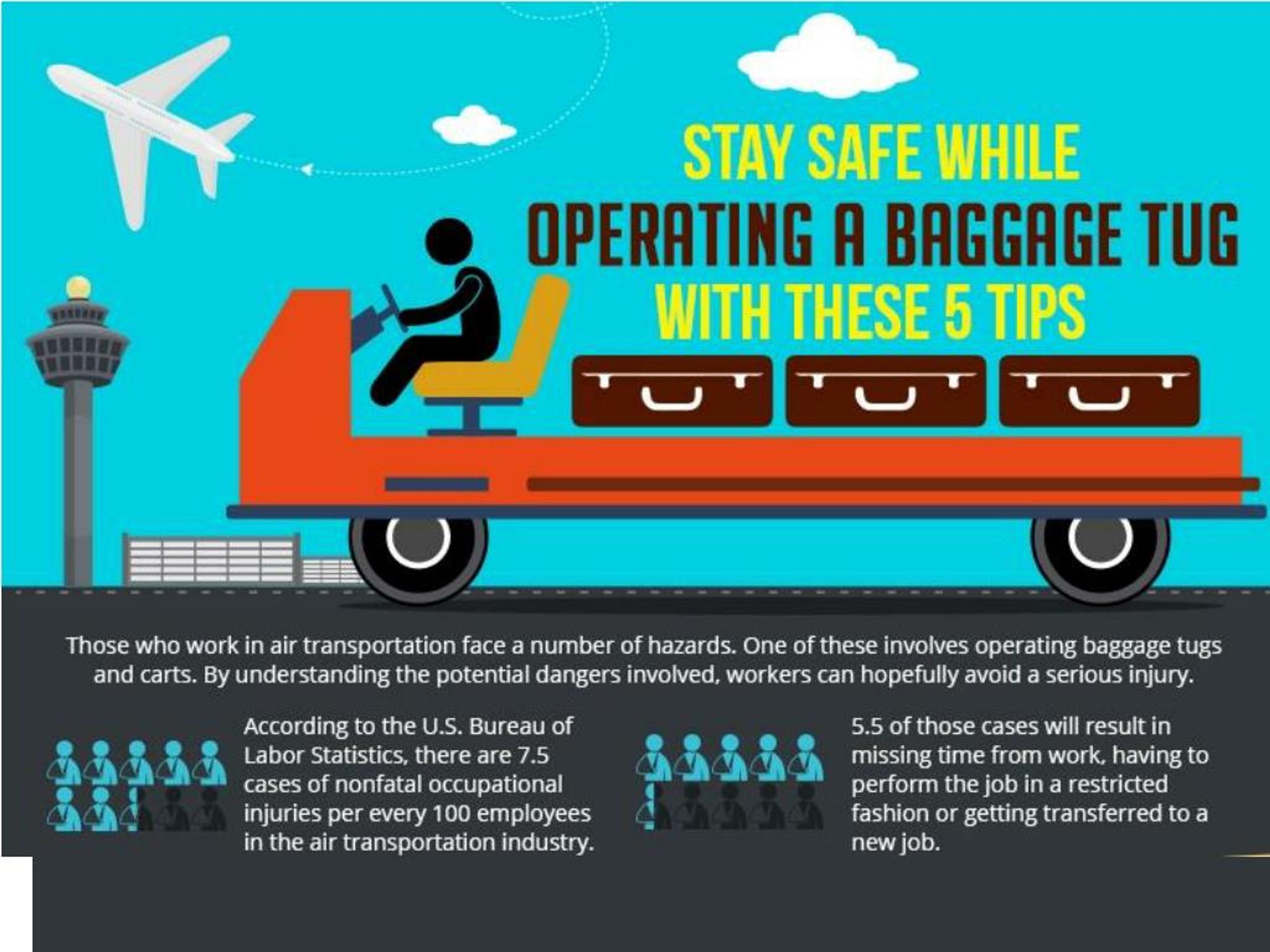 PPT - Stay safe while operating a baggage tug with these 5 tips ...