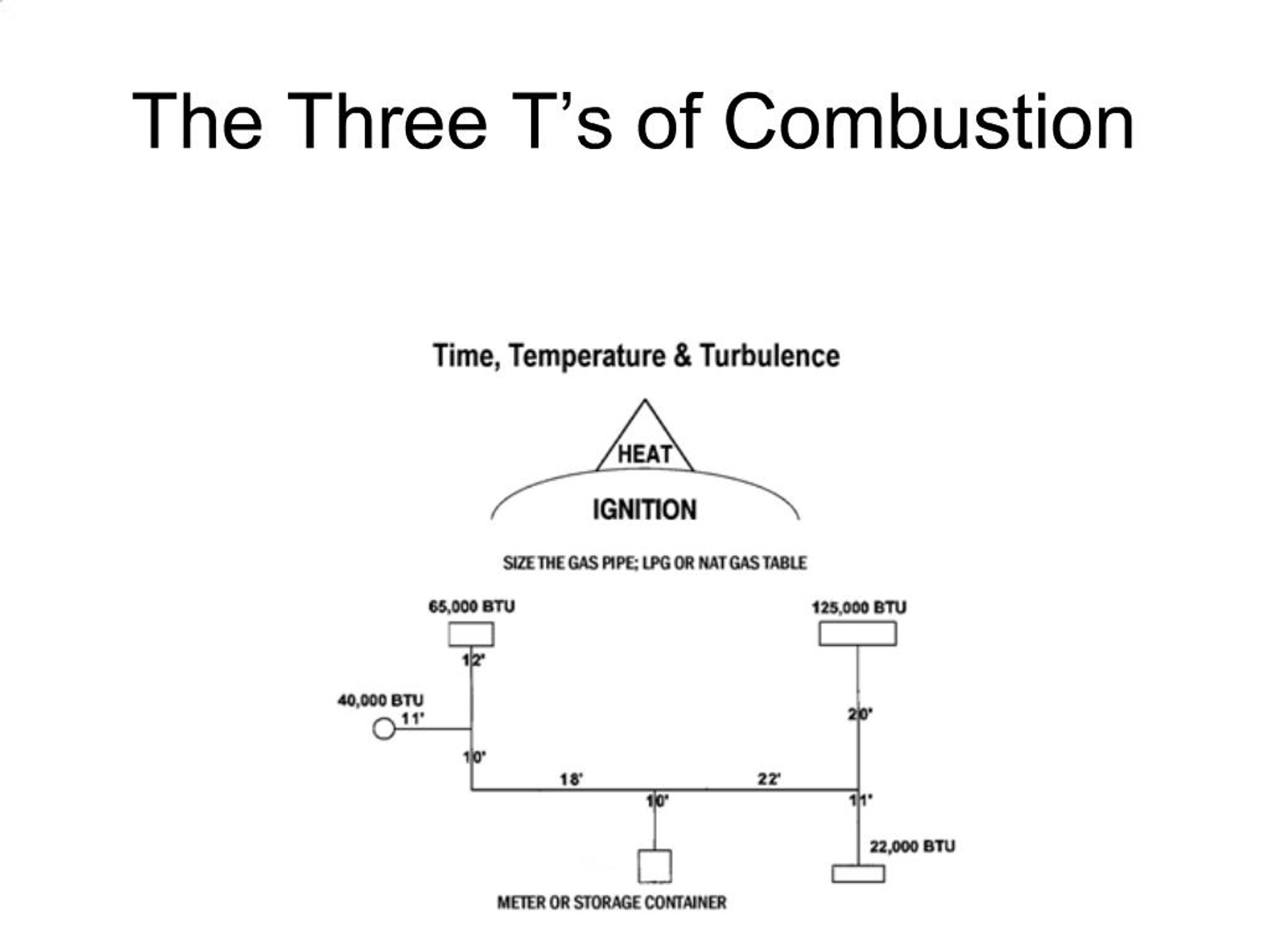 PPT - The Three T s of Combustion PowerPoint Presentation, free ...
