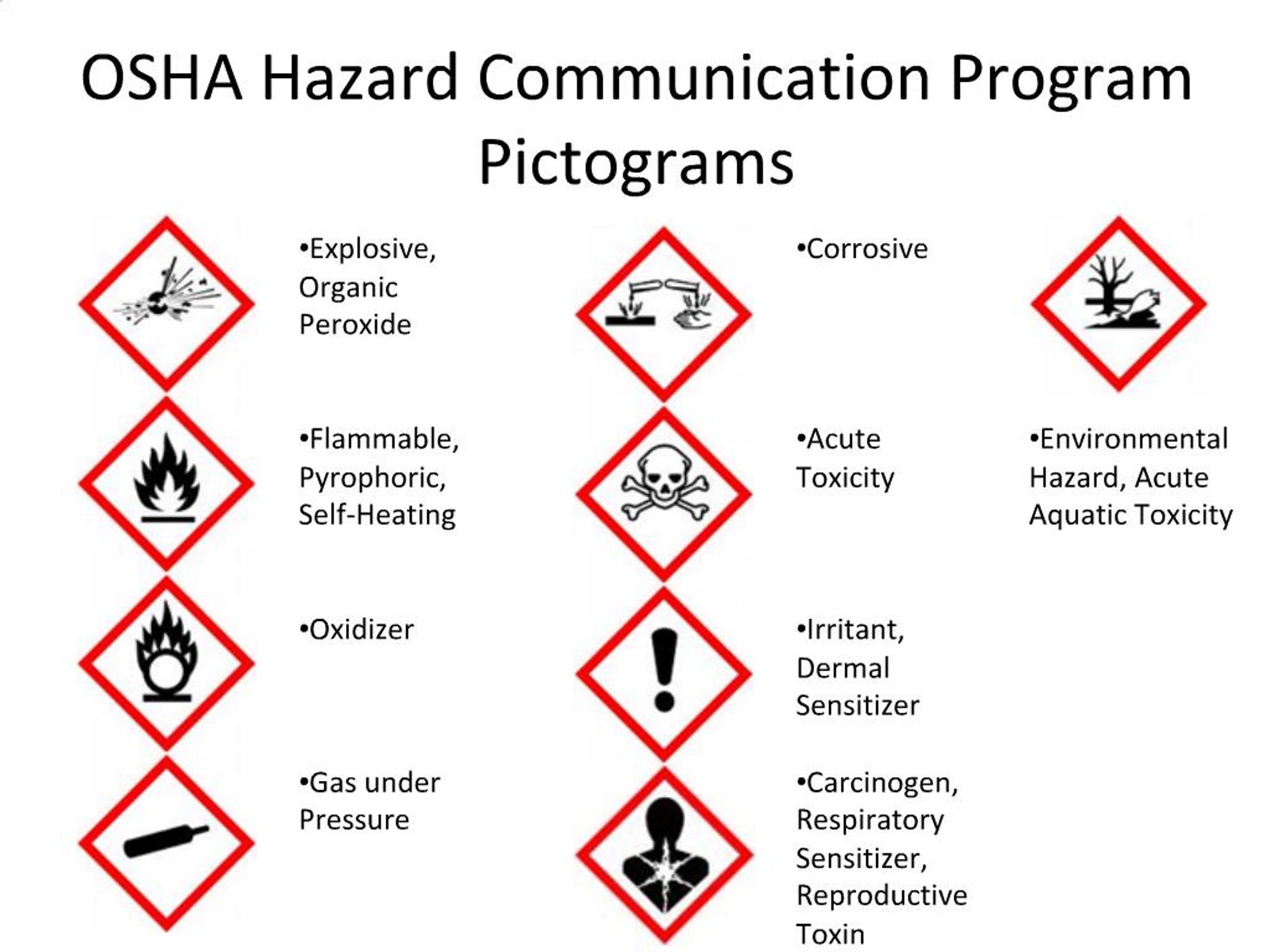 PPT - OSHA Hazard Communication Program Pictograms PowerPoint ...