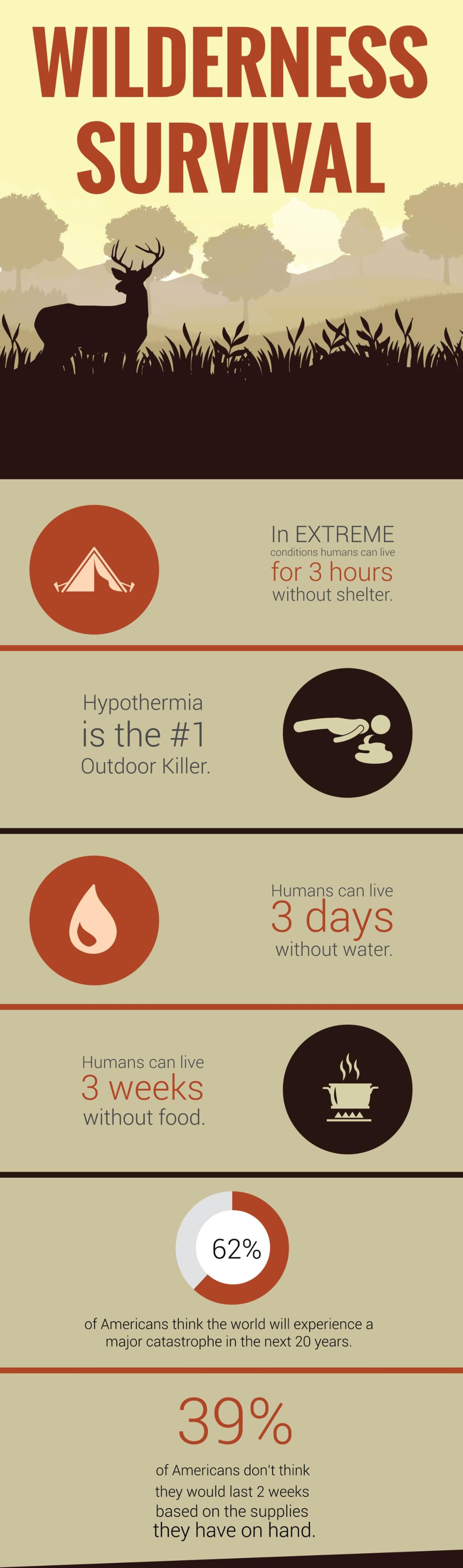 PPT - 6 Wilderness Survival Tips PowerPoint Presentation, free download ...
