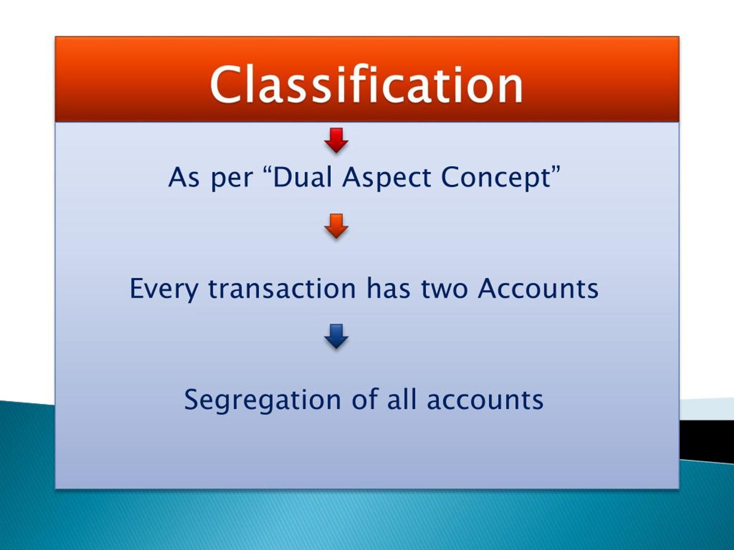 PPT - Ledger(Classification) & Trial Balance(Summarizing) PowerPoint ...