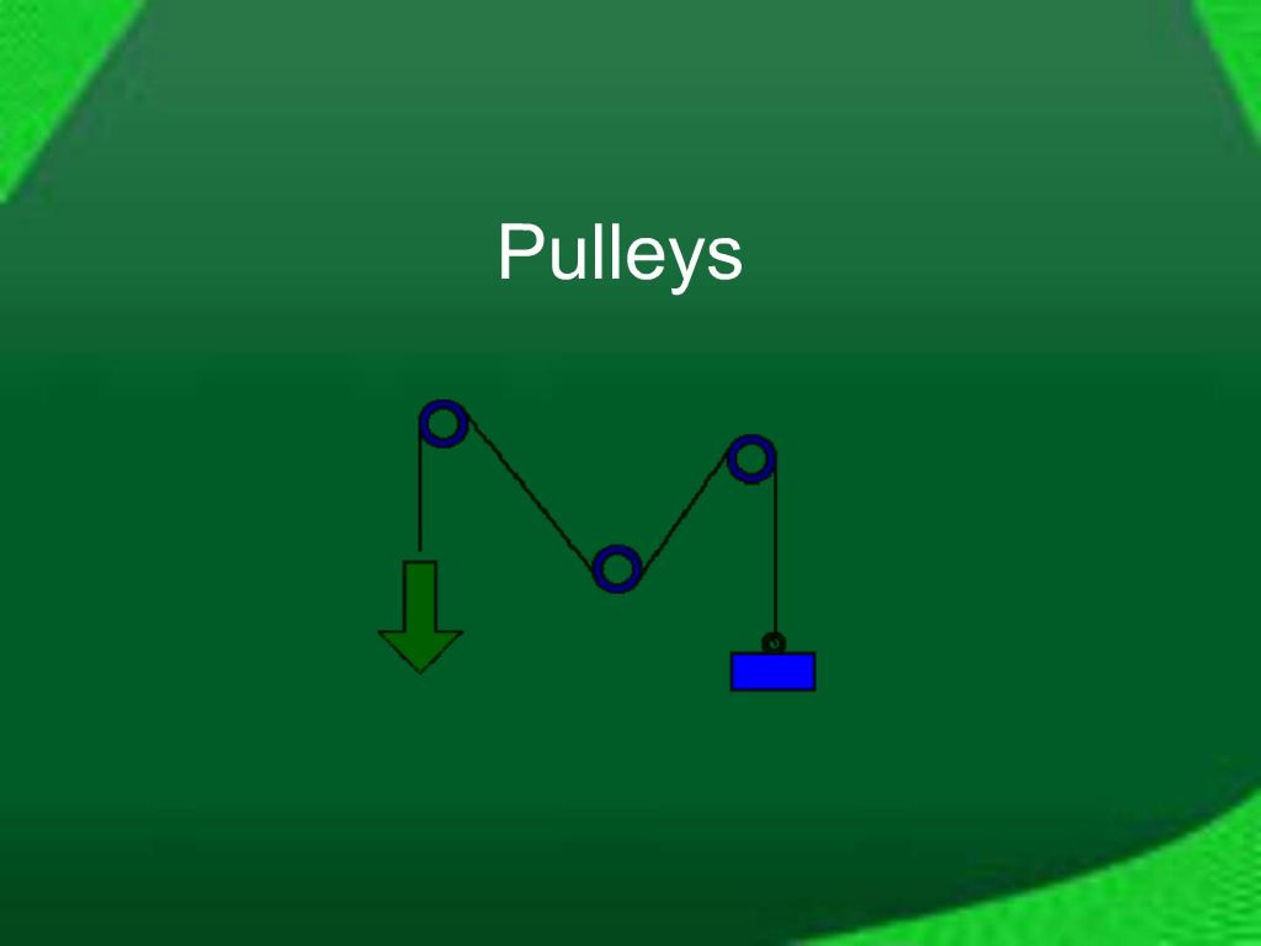 PPT - Pulleys PowerPoint Presentation, free download - ID:738837