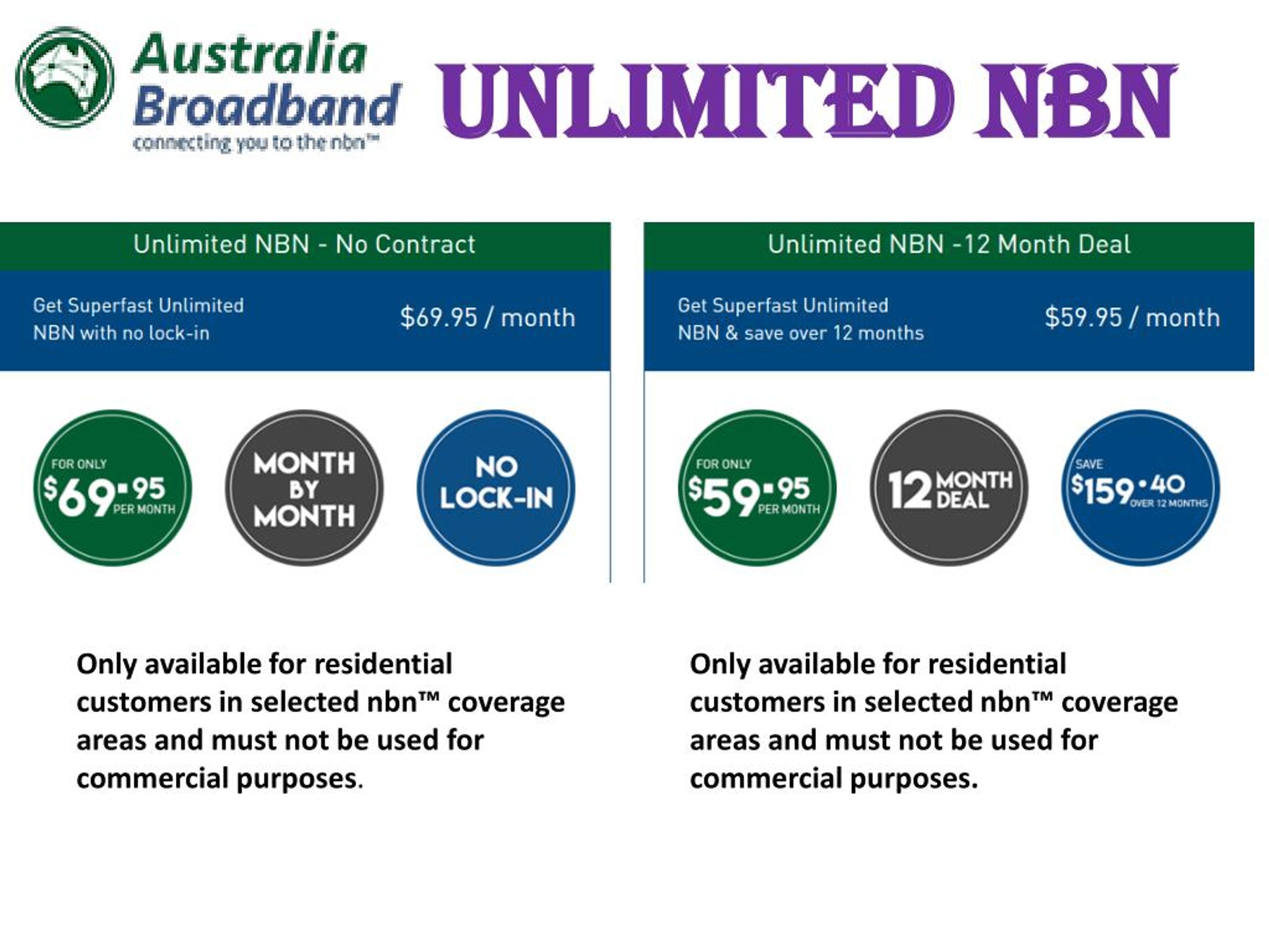 PPT - Understanding the NBN_Australia Broadband PowerPoint Presentation ...