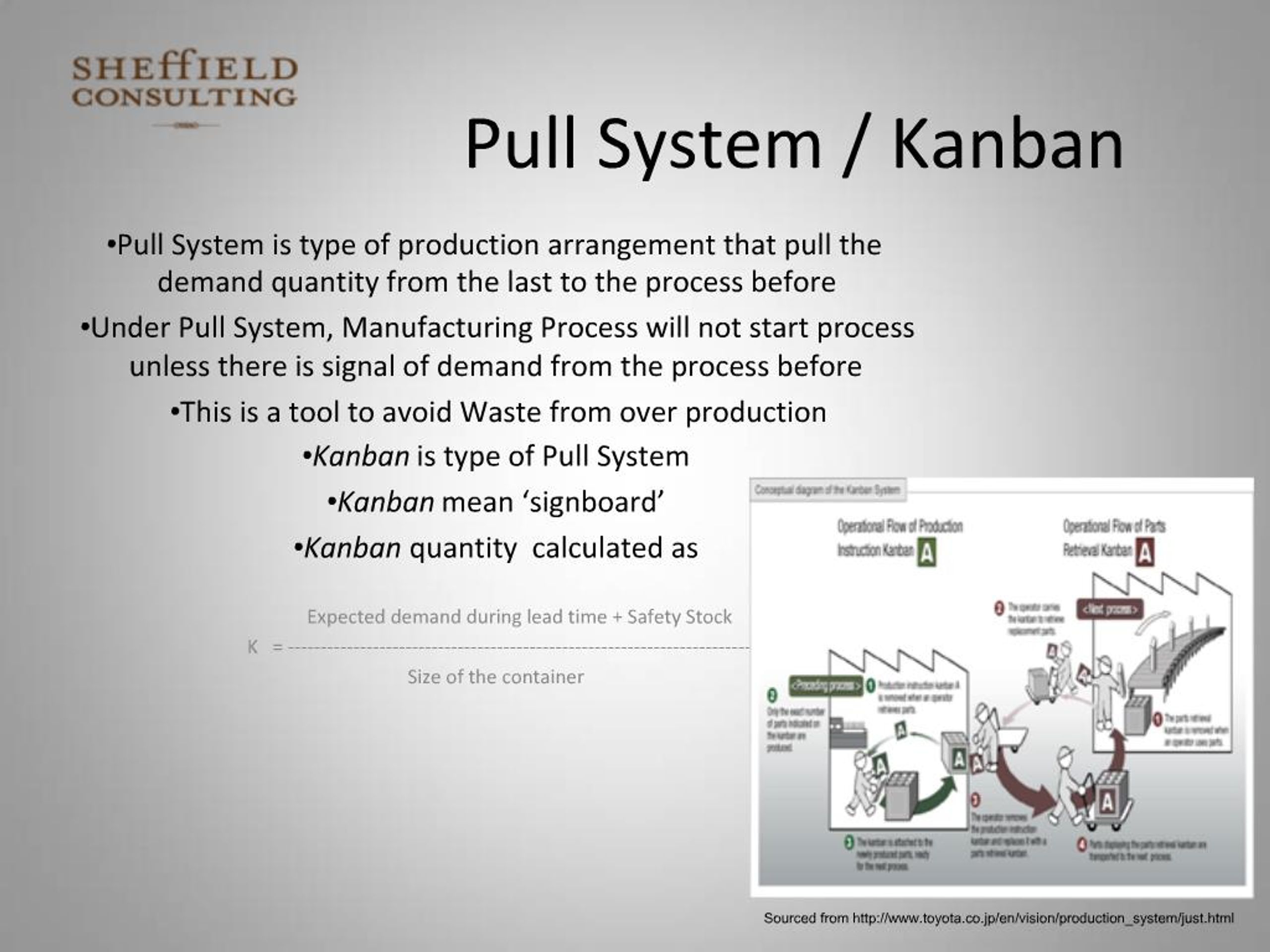 PPT - Pull System PowerPoint Presentation, free download - ID:739186