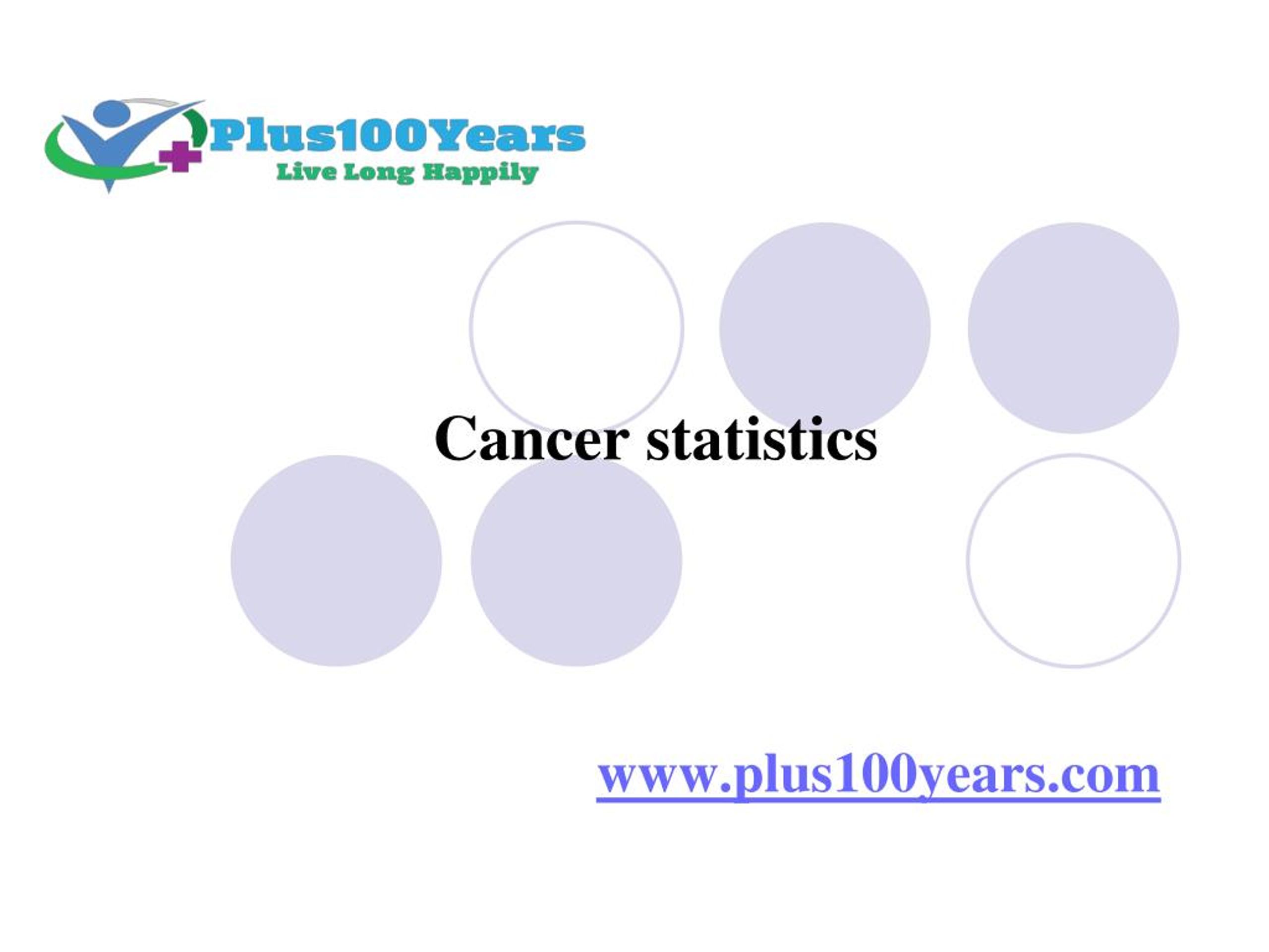 PPT - Know Cancer statistics in India | Major Types of Cancer Affecting ...