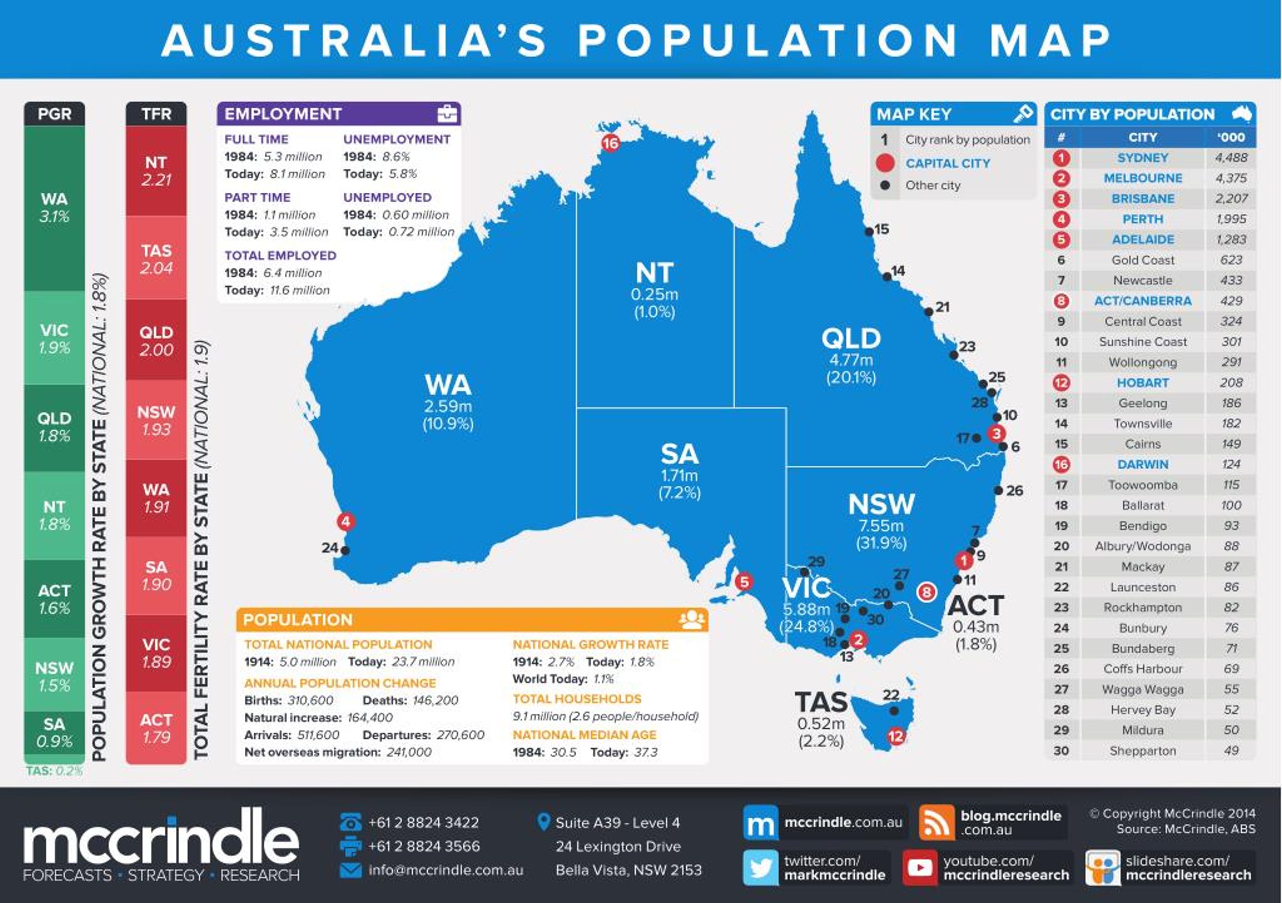 PPT - Australia population-map-generational-profile-2014 infographic-mc ...