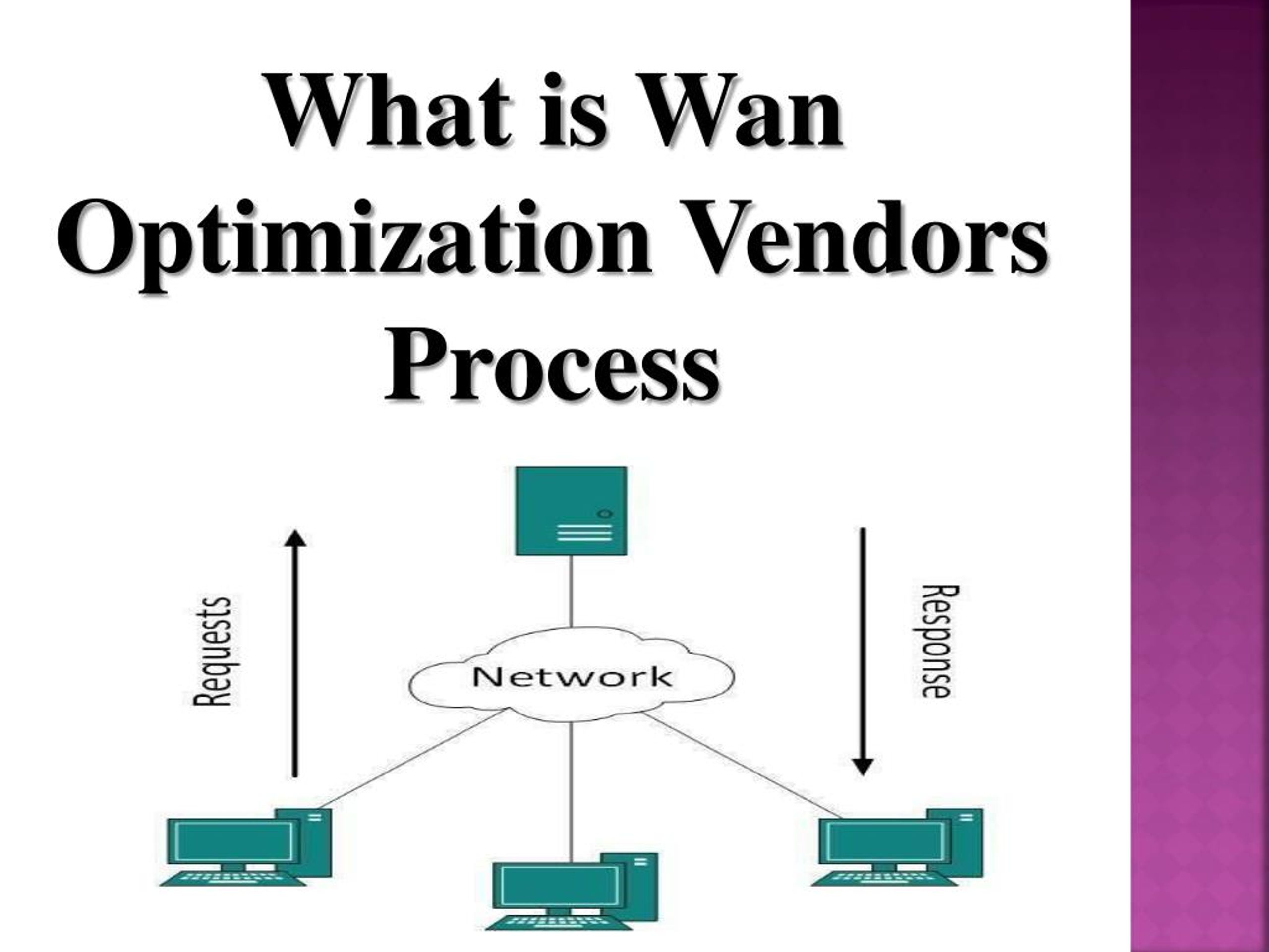PPT - What is Wan Optimization Vendors Process PowerPoint Presentation ...