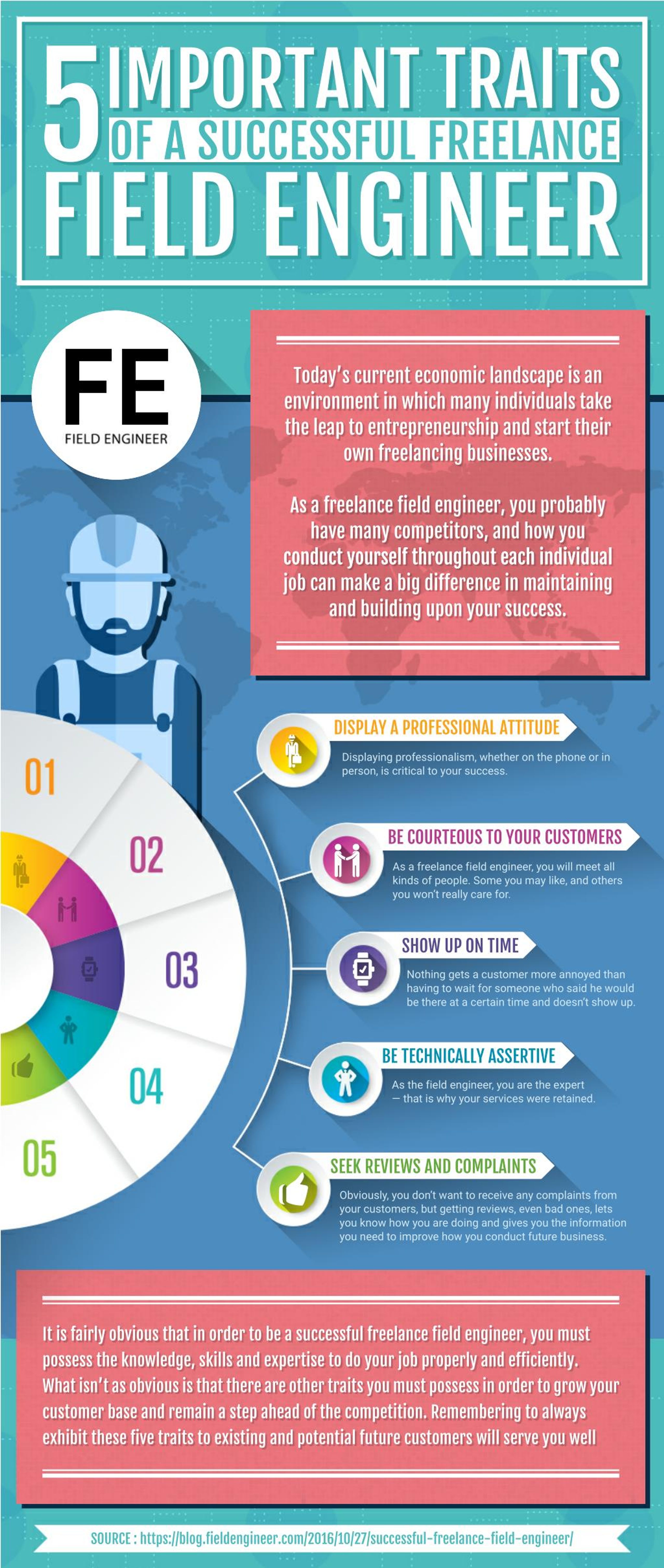 PPT - 5 Important Traits of a Successful Freelance Field Engineer ...