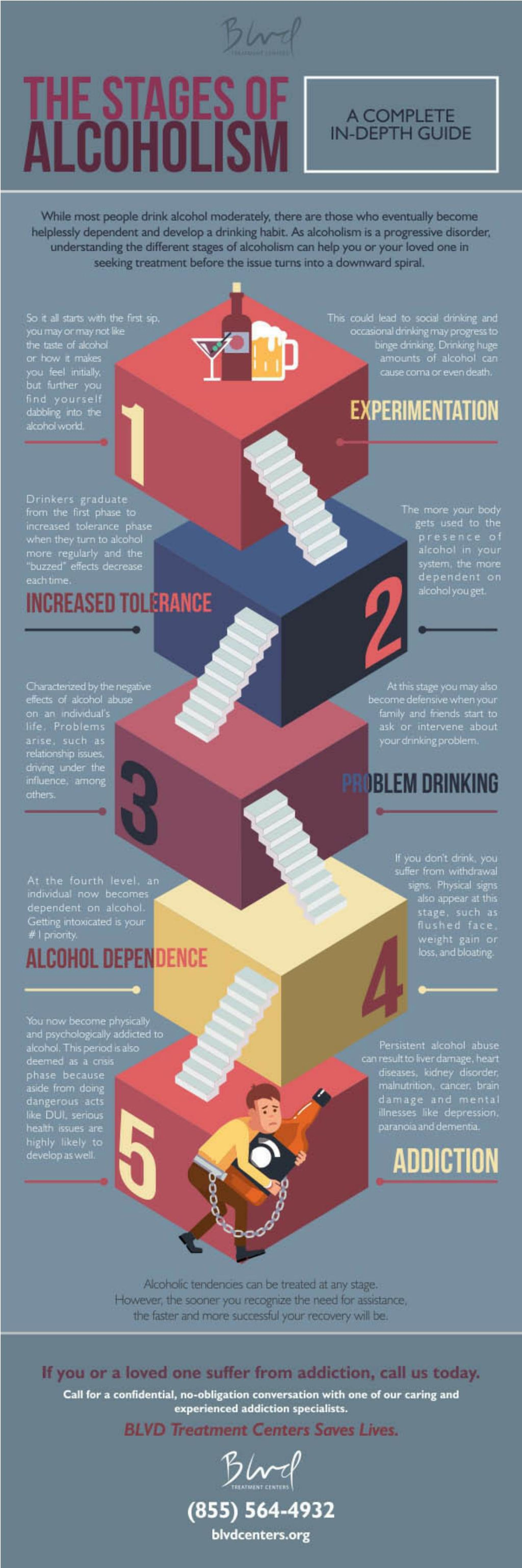 PPT - THE STAGES OF ALCOHOLISM PowerPoint Presentation, free download ...