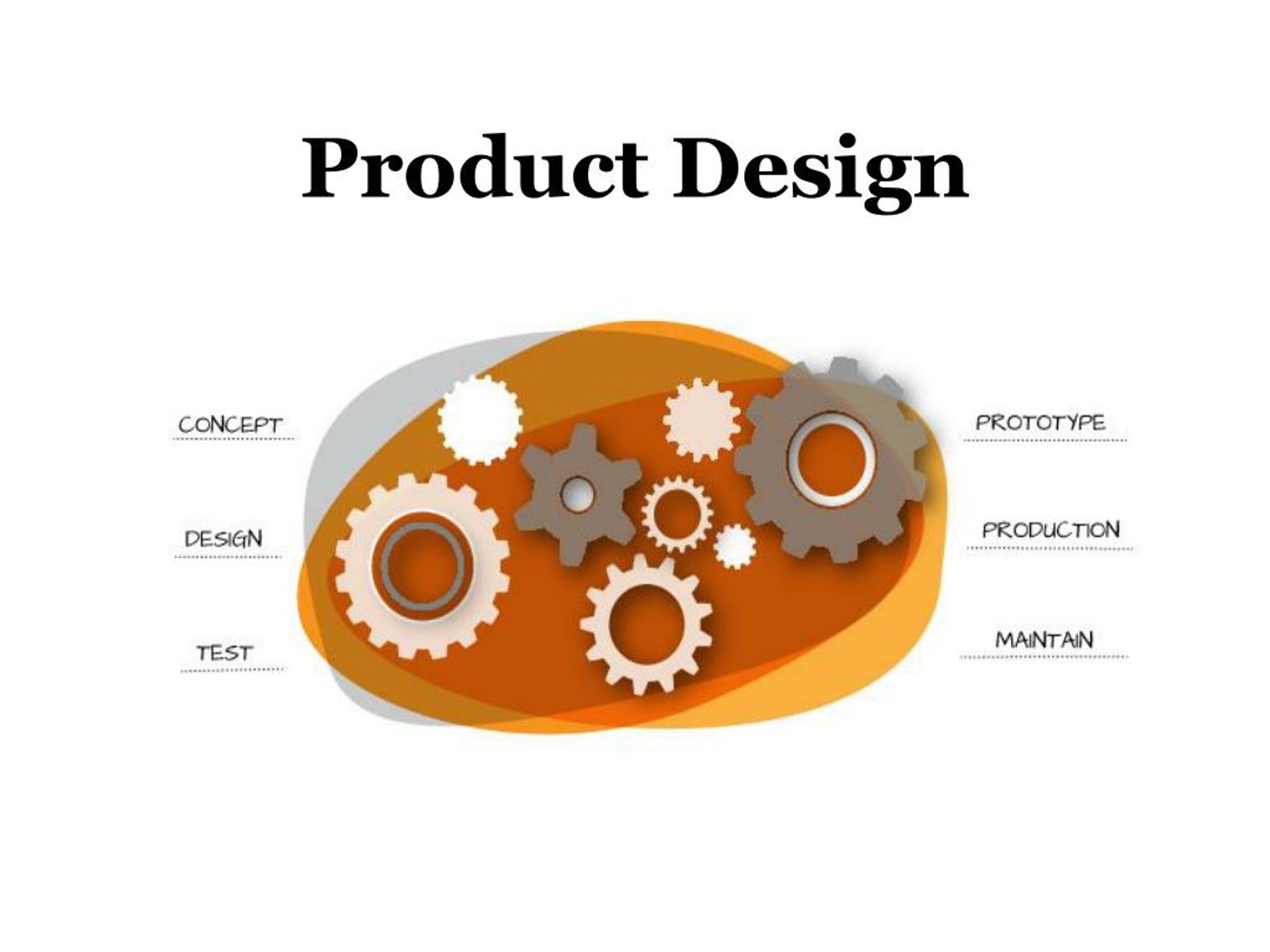 PPT - Product Design PowerPoint Presentation, free download - ID:7537038