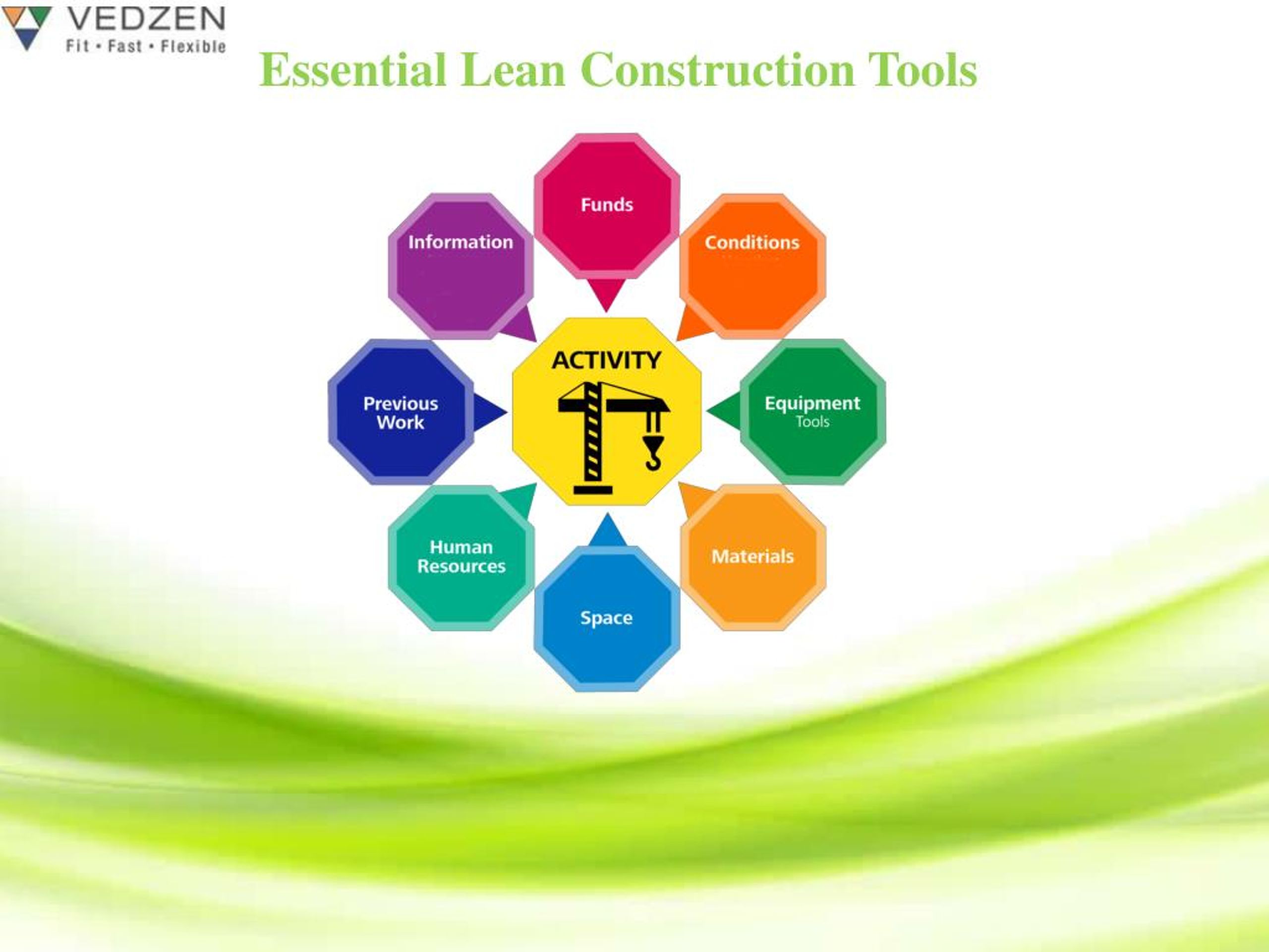 PPT - Essential Lean Construction Tools PowerPoint Presentation, free download - ID:7542423