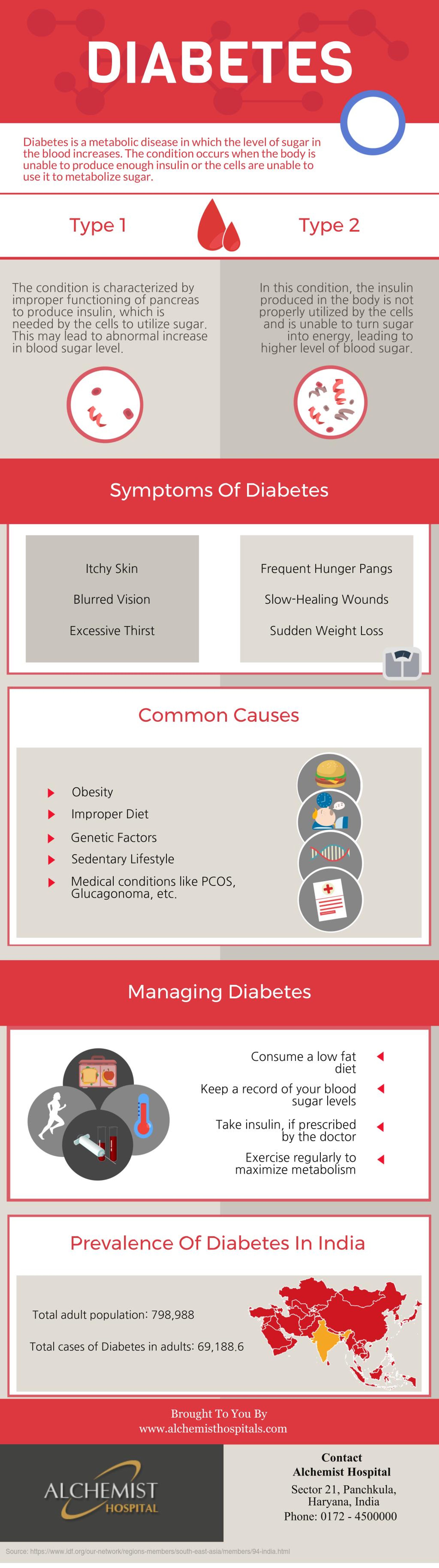 PPT - Diabetes PowerPoint Presentation, free download - ID:7576774