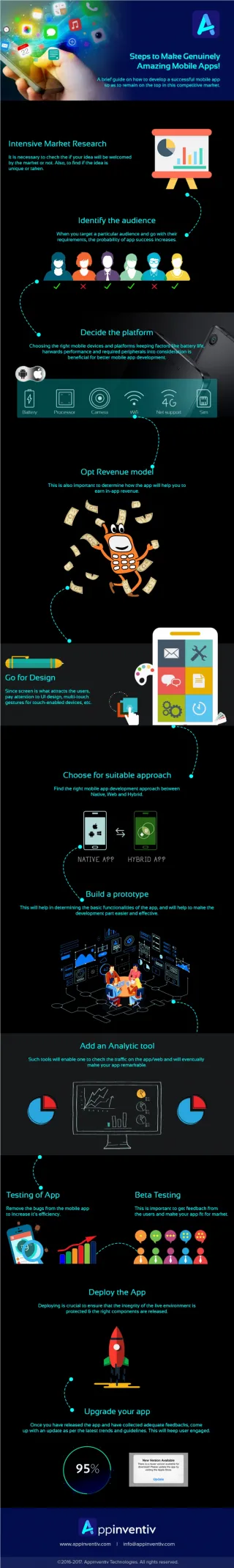 PPT - Tips To Improve User Experience Of Mobile Apps PowerPoint ...