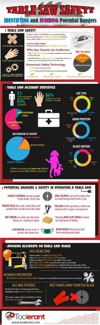 PPT - Table Saw Safety Training PowerPoint Presentation, free download ...