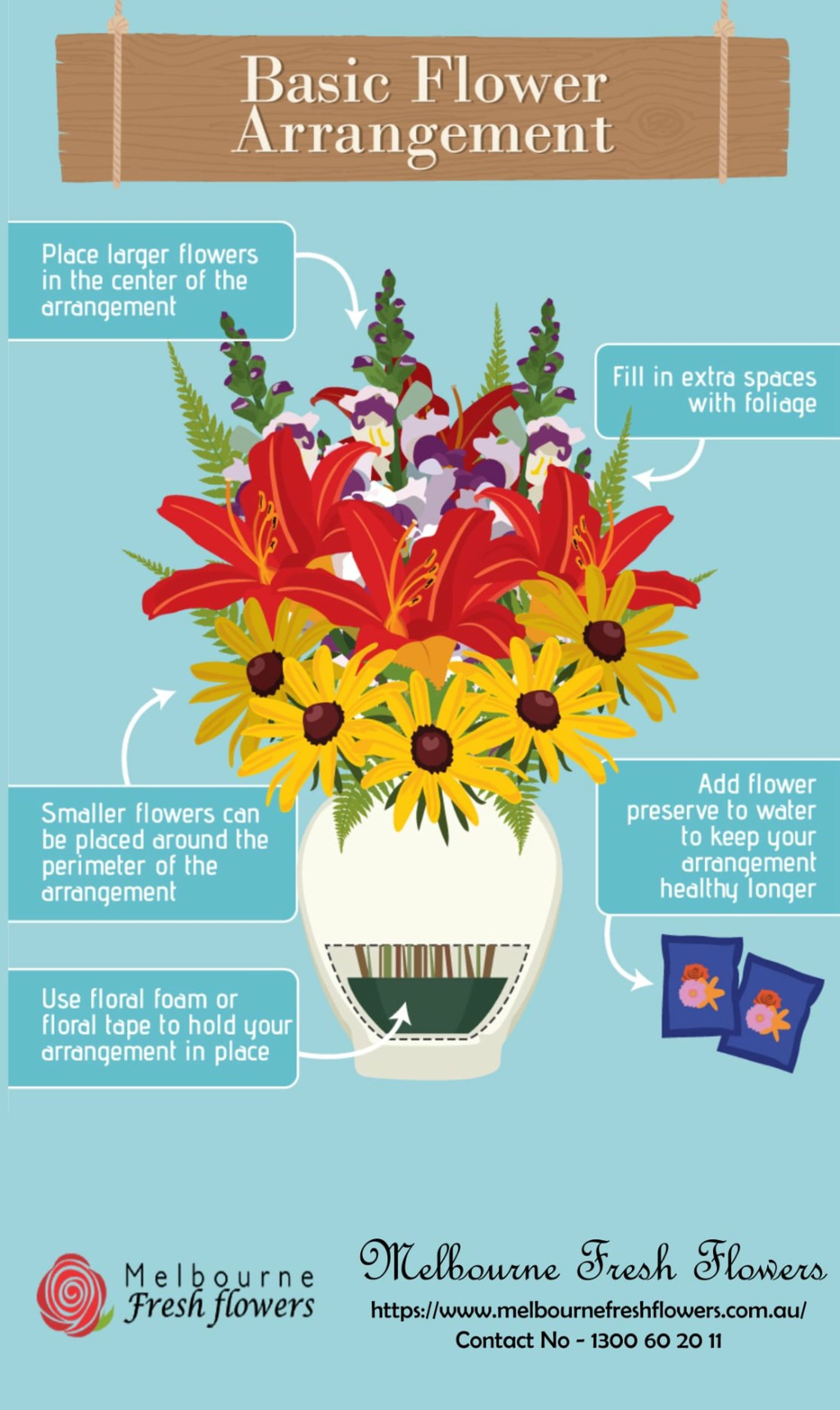 PPT - How to Make Beautiful Flower Arrangements - Infographic ...
