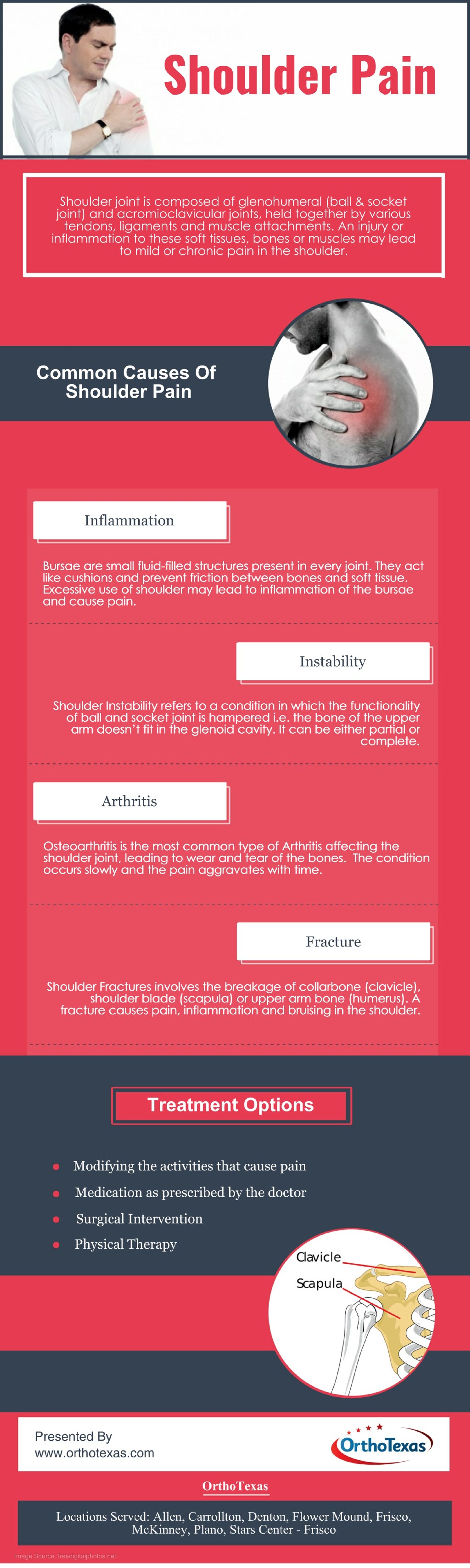 PPT - Shoulder Pain PowerPoint Presentation, free download - ID:7644123