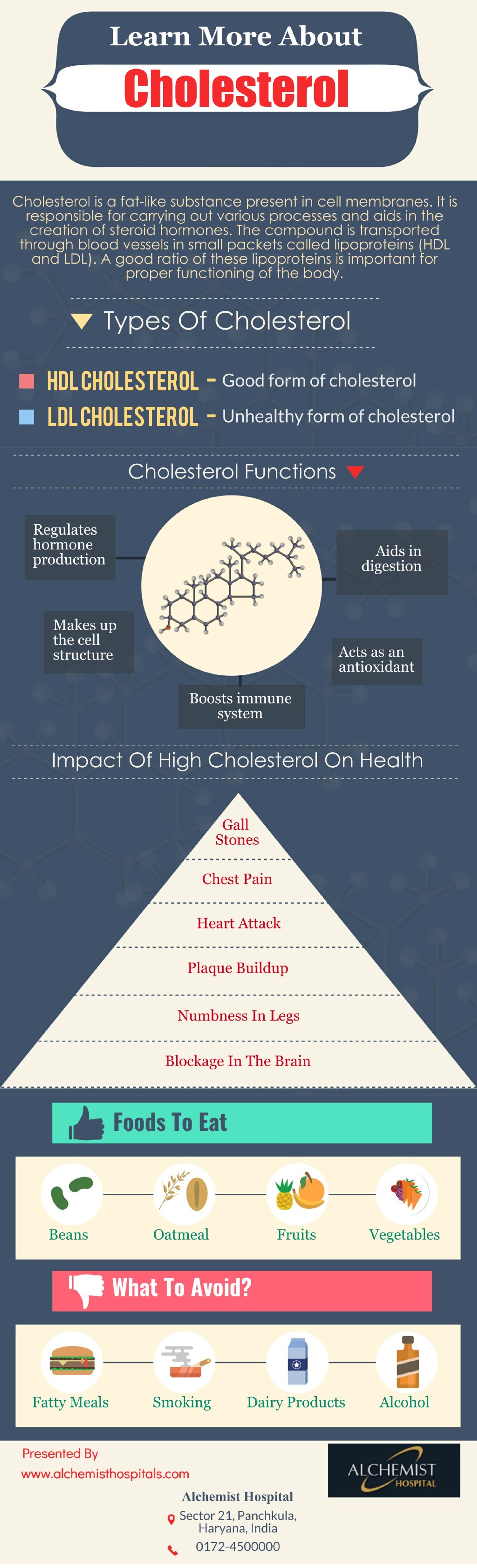 PPT - Learn More About Cholesterol PowerPoint Presentation, free ...