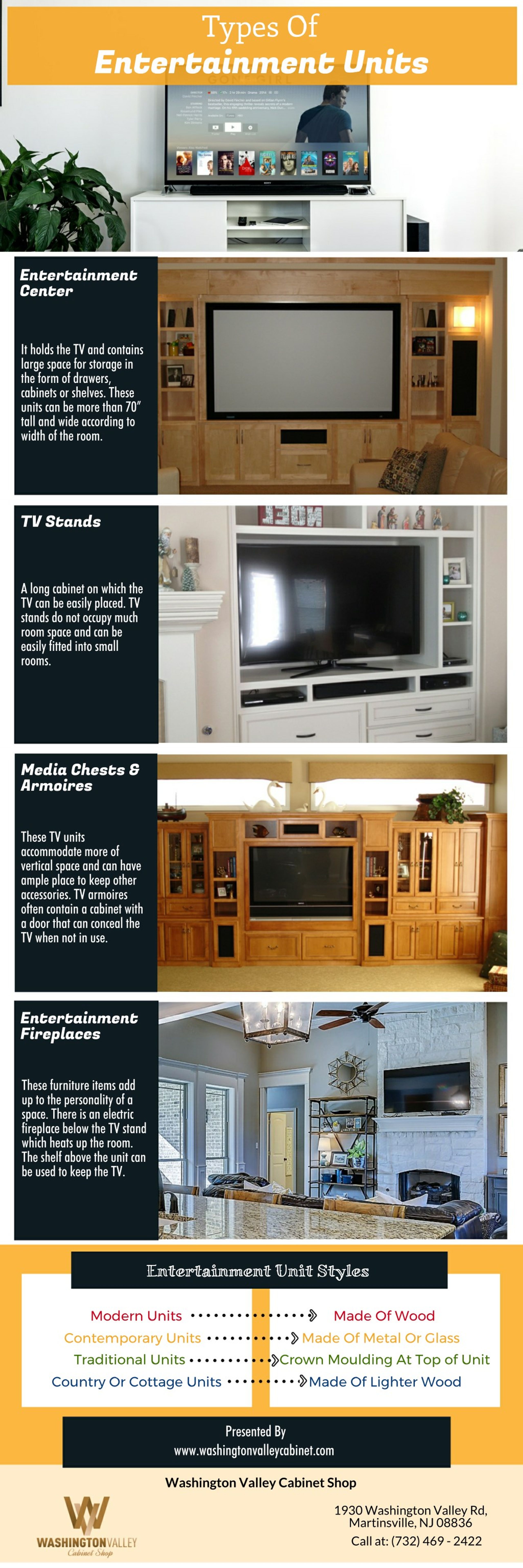 PPT - Types Of Entertainment Units PowerPoint Presentation, free ...