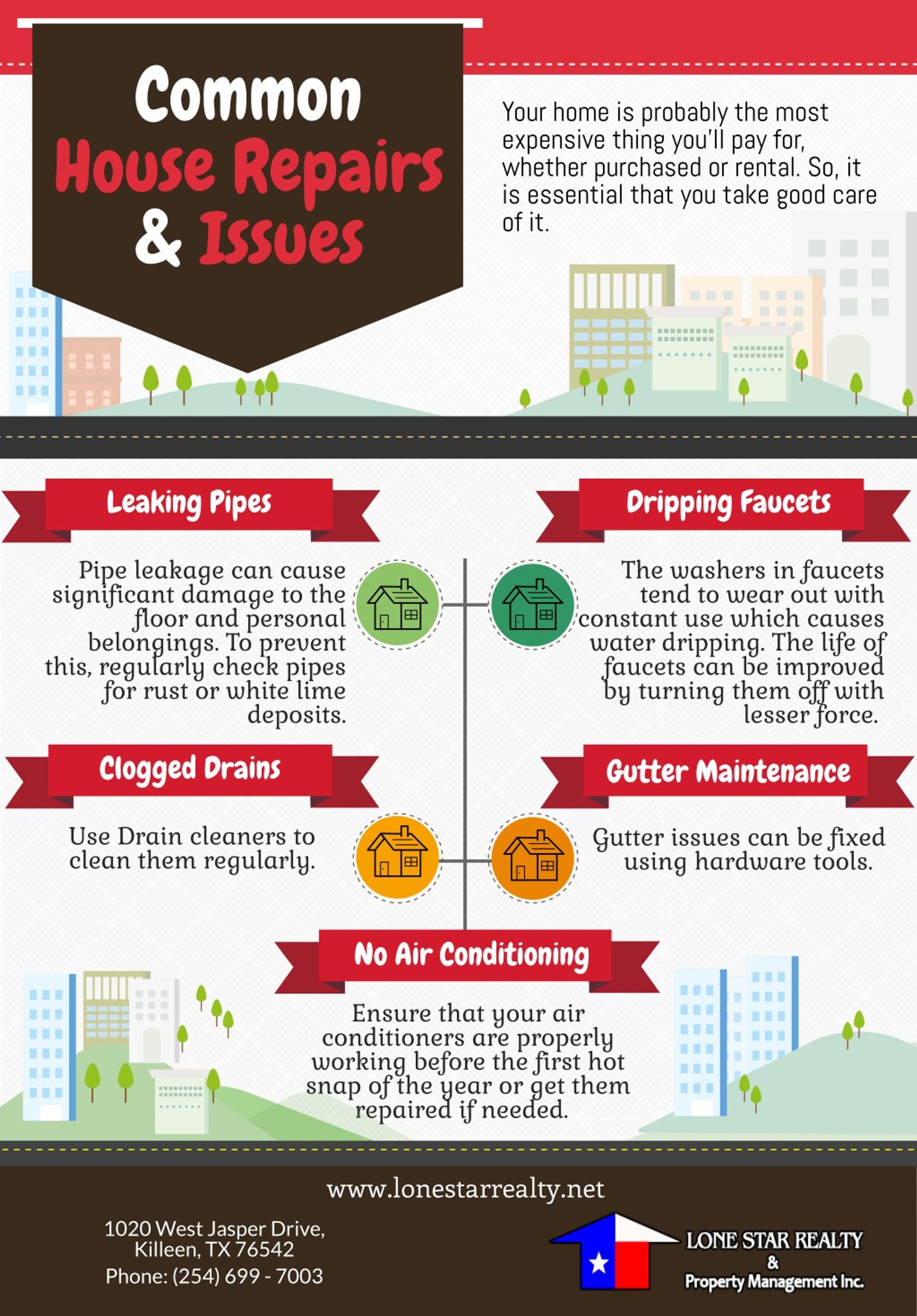 PPT - Common House Repairs & Issues PowerPoint Presentation, free ...