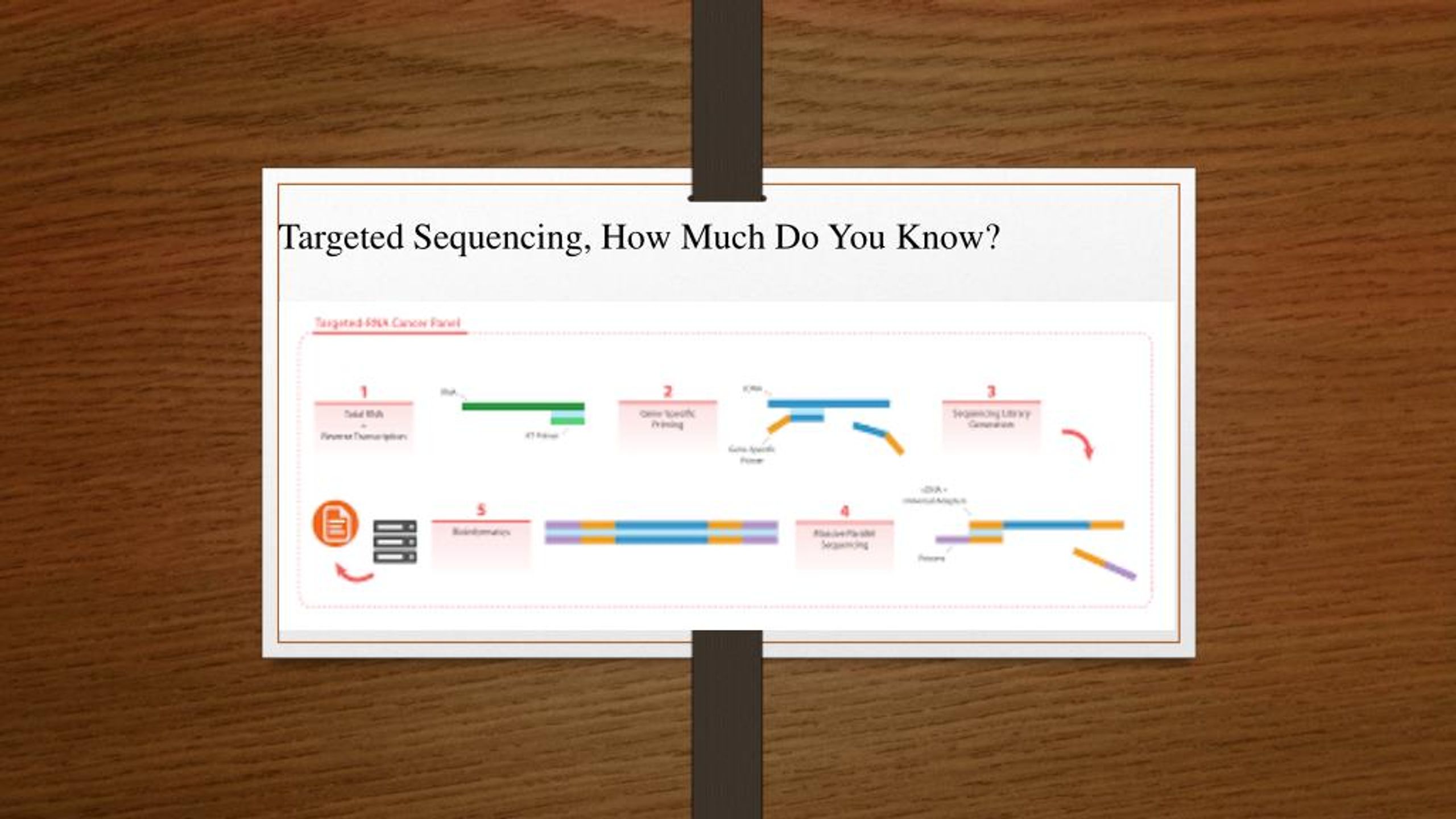 PPT - Targeted Sequencing, How Much Do You Know? PowerPoint ...