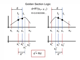 PPT - Golden section method PowerPoint Presentation, free download - ID ...