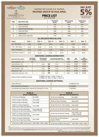 PPT - Prateek Grand City PowerPoint Presentation, free download - ID ...