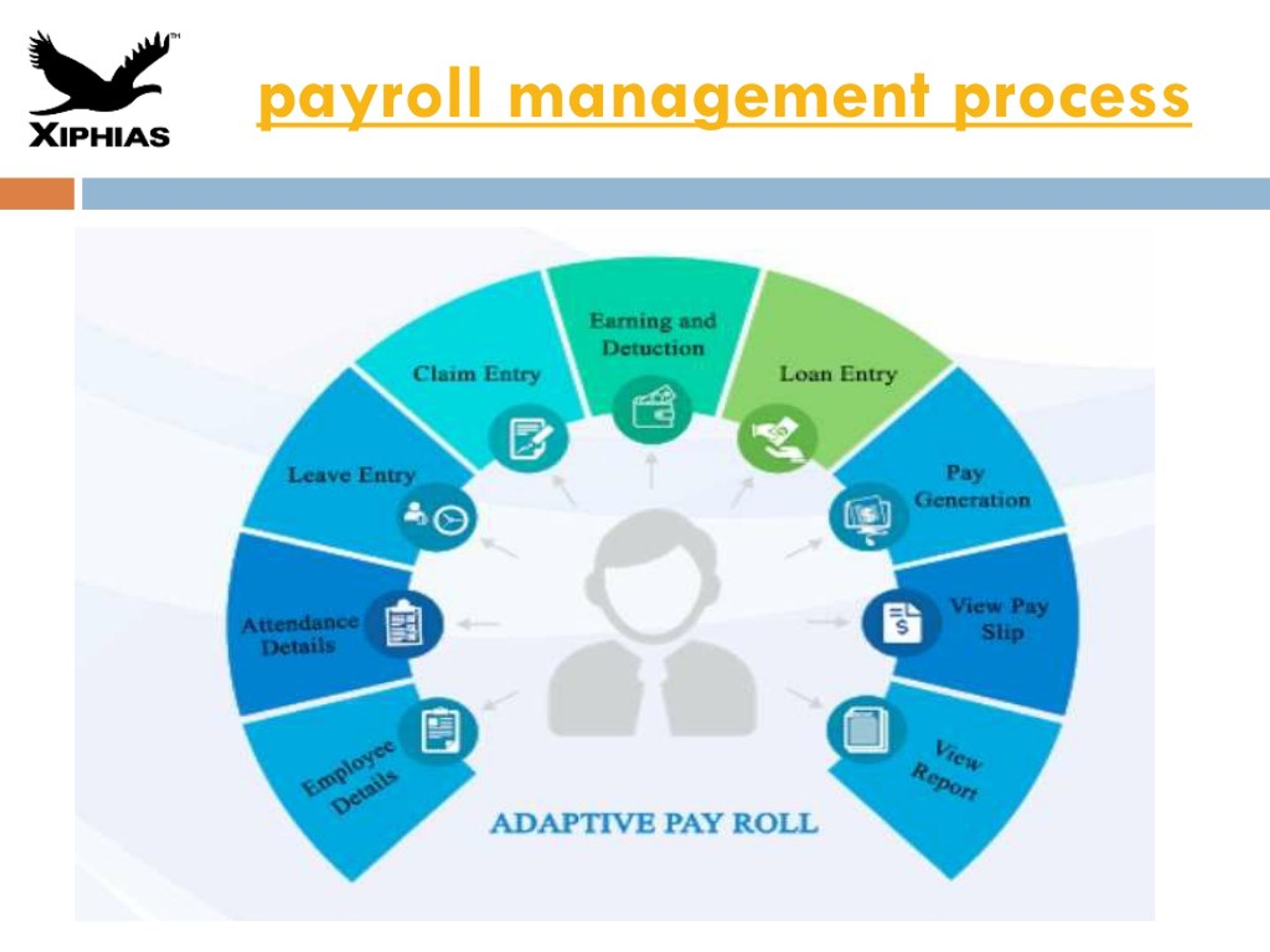 PPT - payroll management process PowerPoint Presentation, free download ...