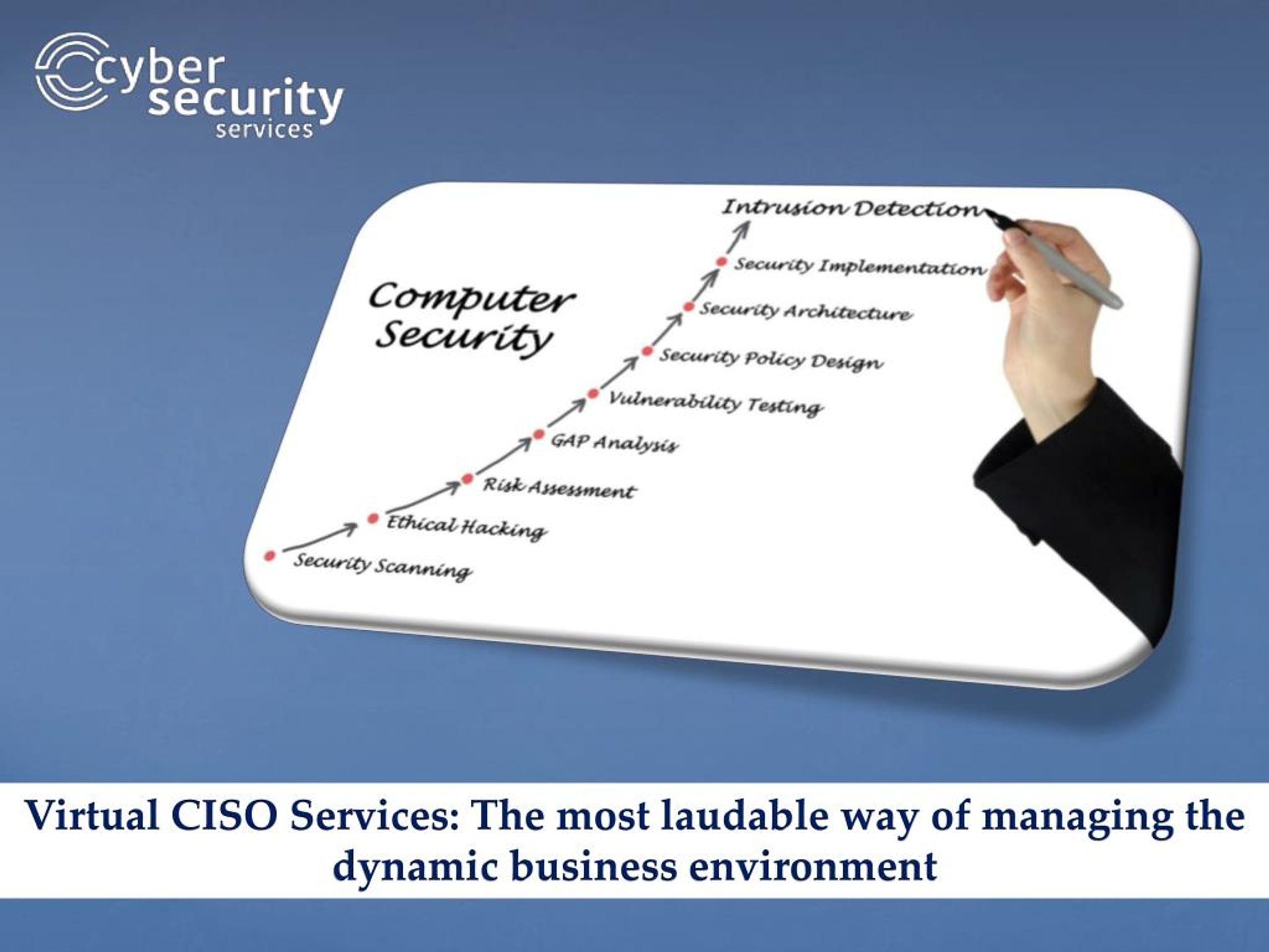 PPT - Take control of information security with Virtual CISO Services ...