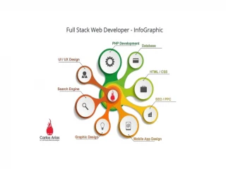 PPT - FullStack Development Course PowerPoint Presentation, free ...
