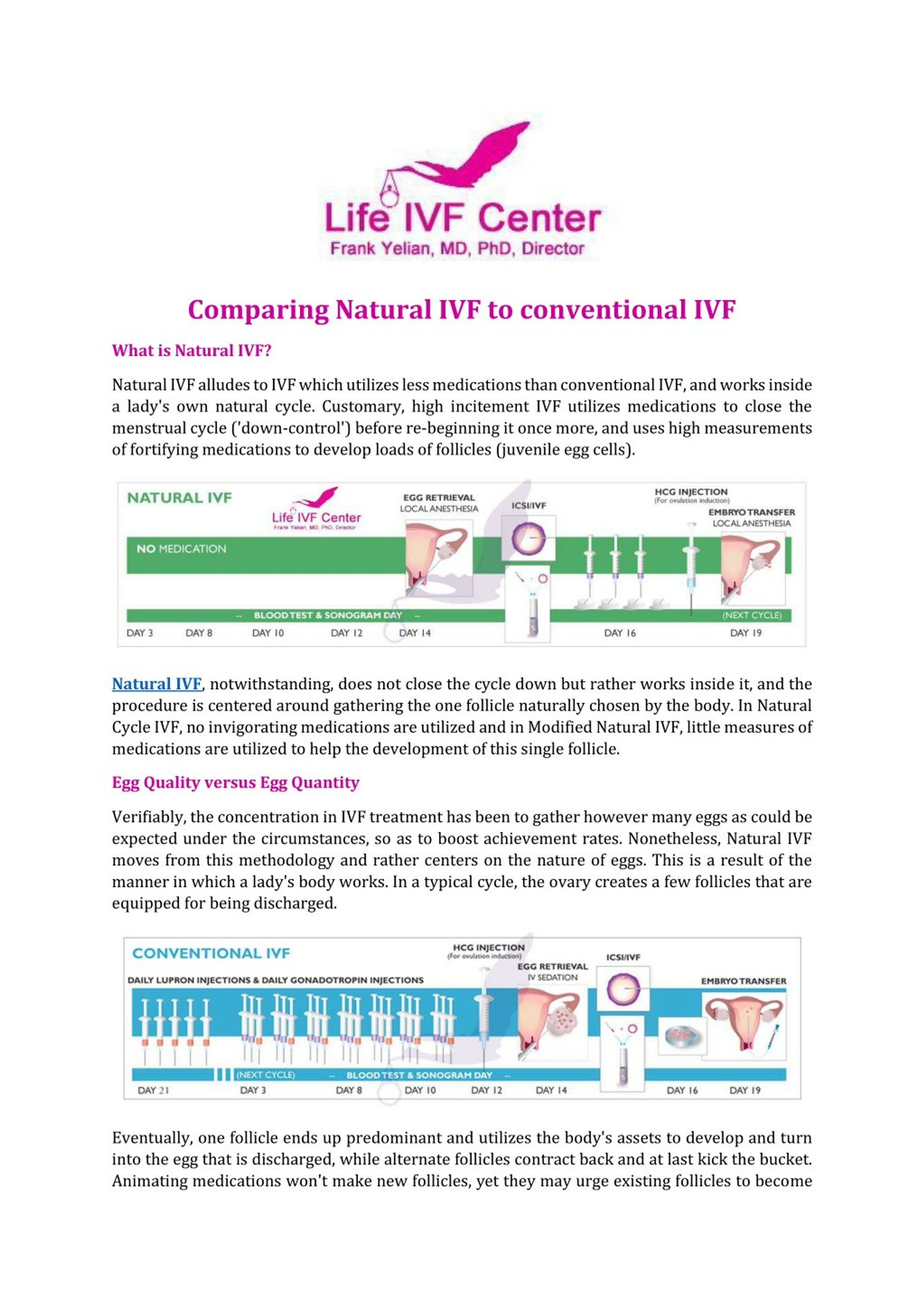 PPT - Comparing Natural IVF to conventional IVF PowerPoint Presentation ...