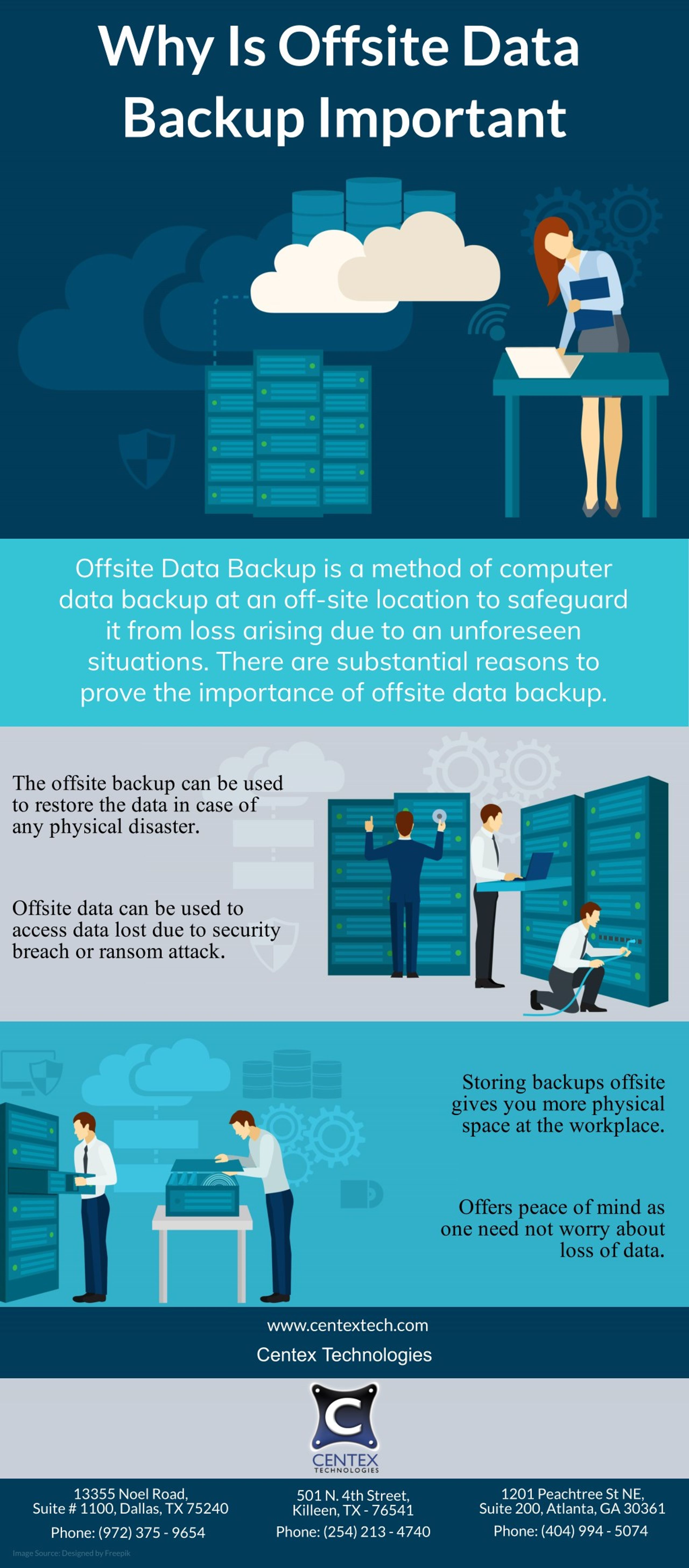 PPT - Why Is Offsite Data Backup Important PowerPoint Presentation ...
