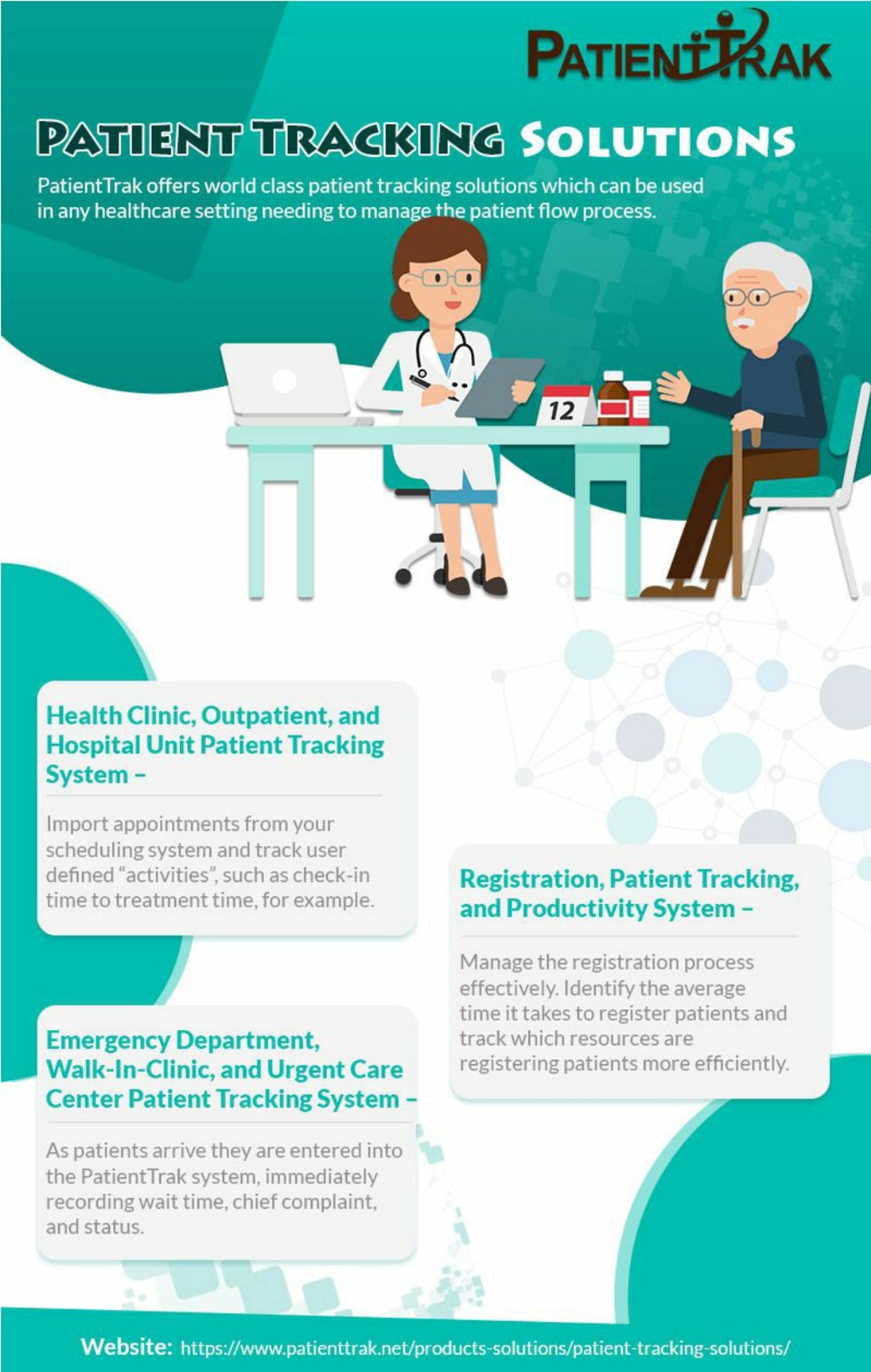 PPT - Patient Flow Management PowerPoint Presentation, free download ...