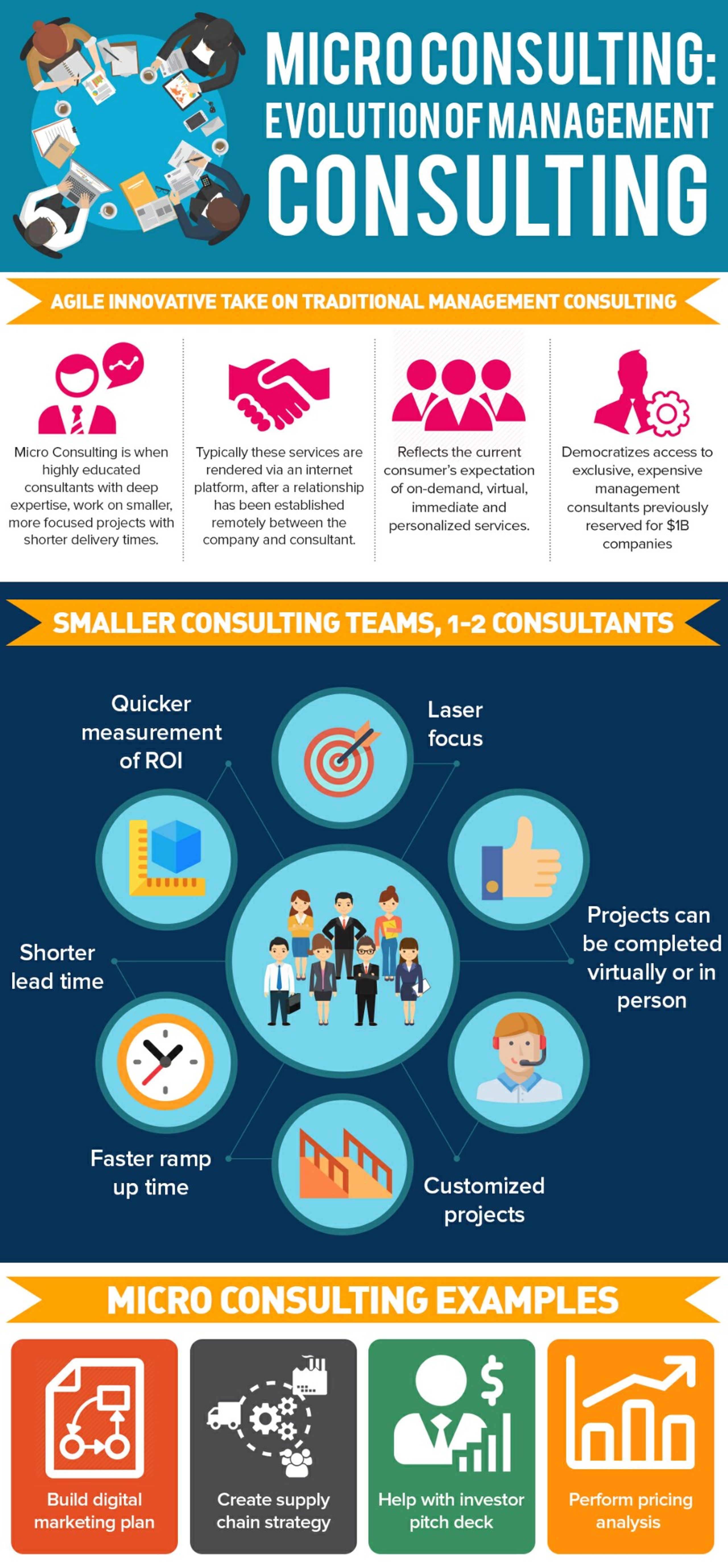 PPT - Microconsulting: Evolution of Management Consulting PowerPoint ...
