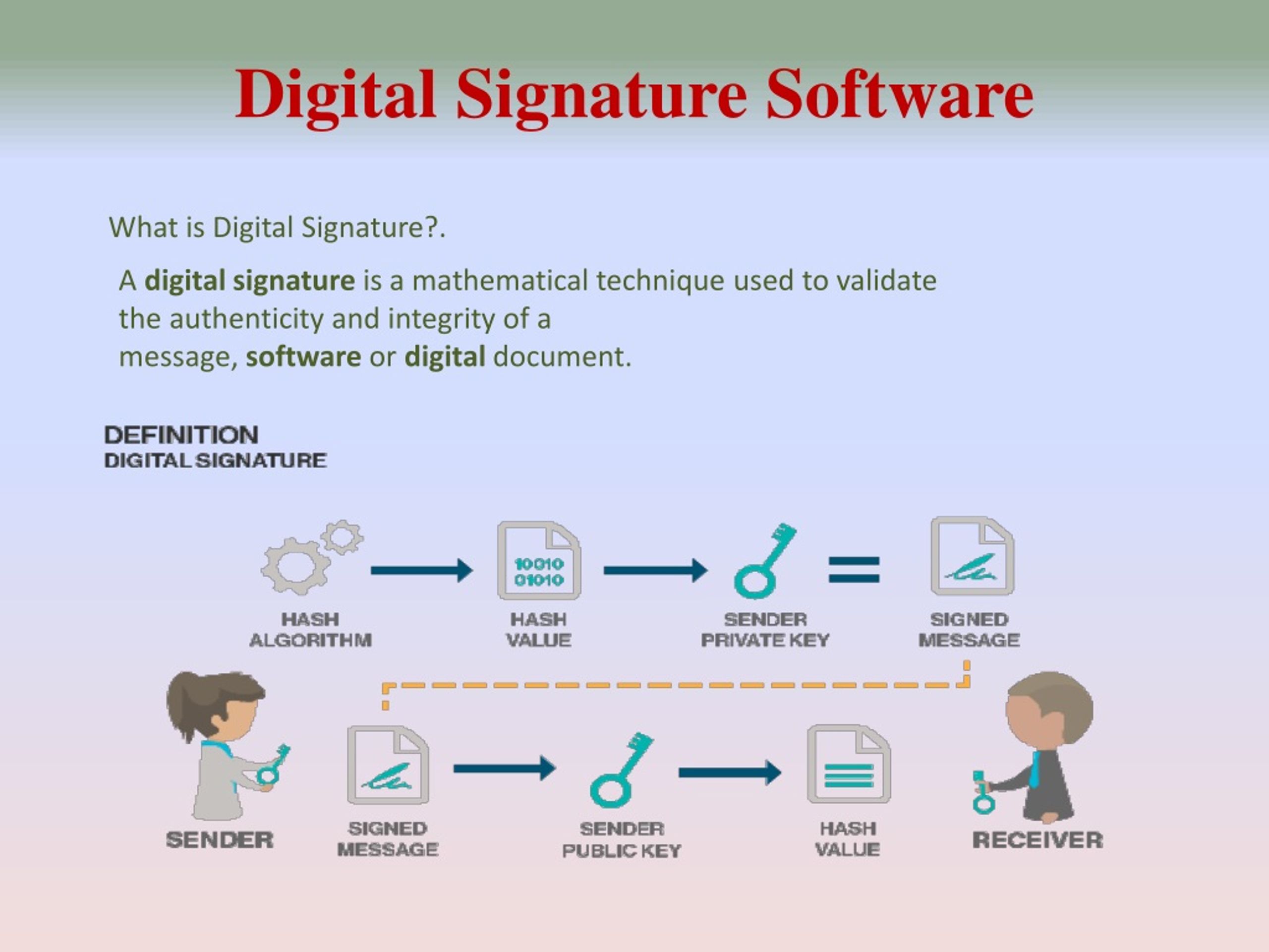 PPT - Digital Signature software PowerPoint Presentation, free download ...