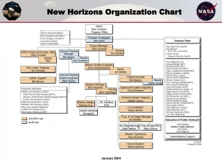 PPT - The New Credit Union Organization Chart PowerPoint Presentation ...