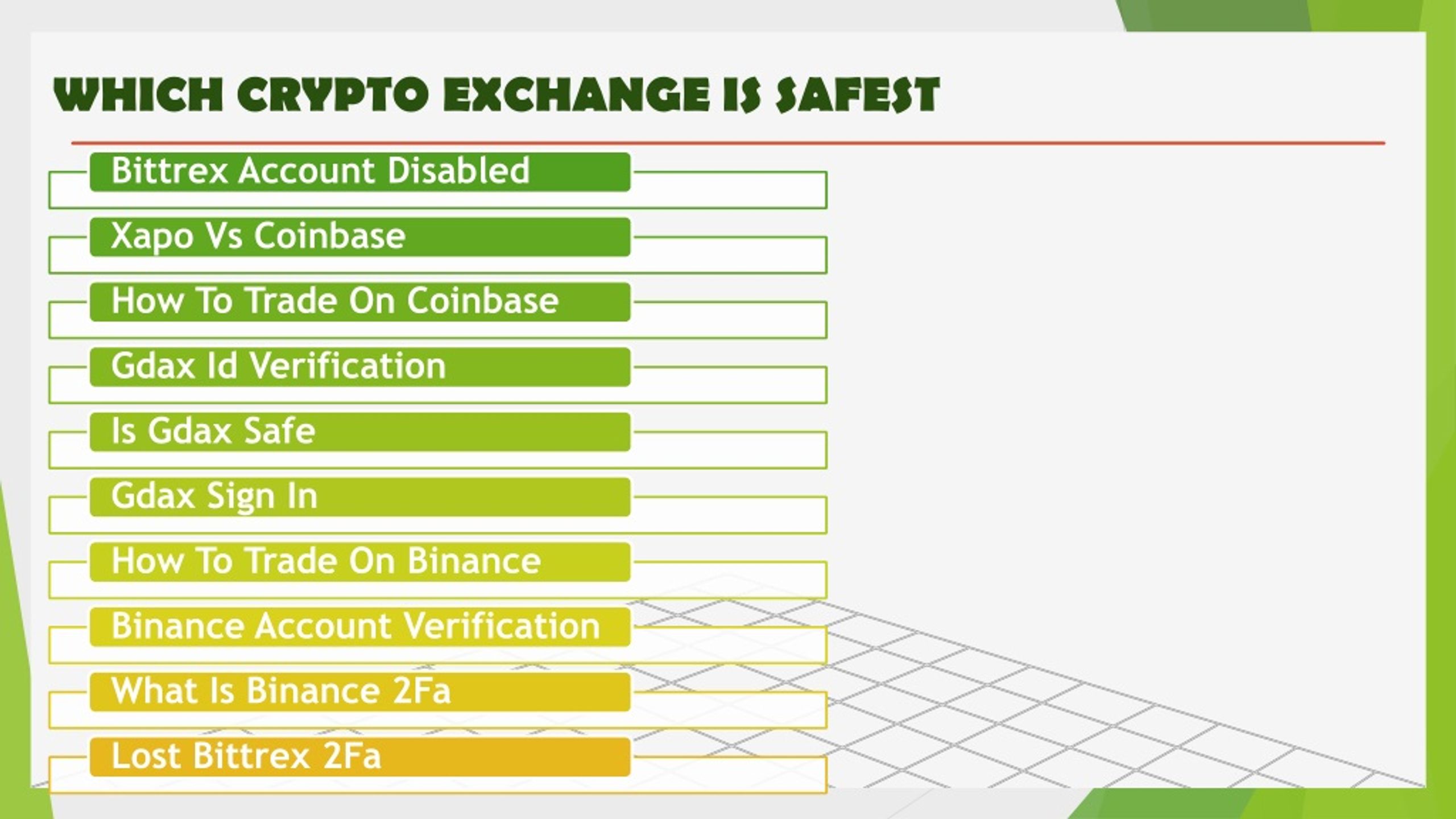 PPT - WHICH CRYPTO EXCHANGE IS SAFEST PowerPoint Presentation, free ...