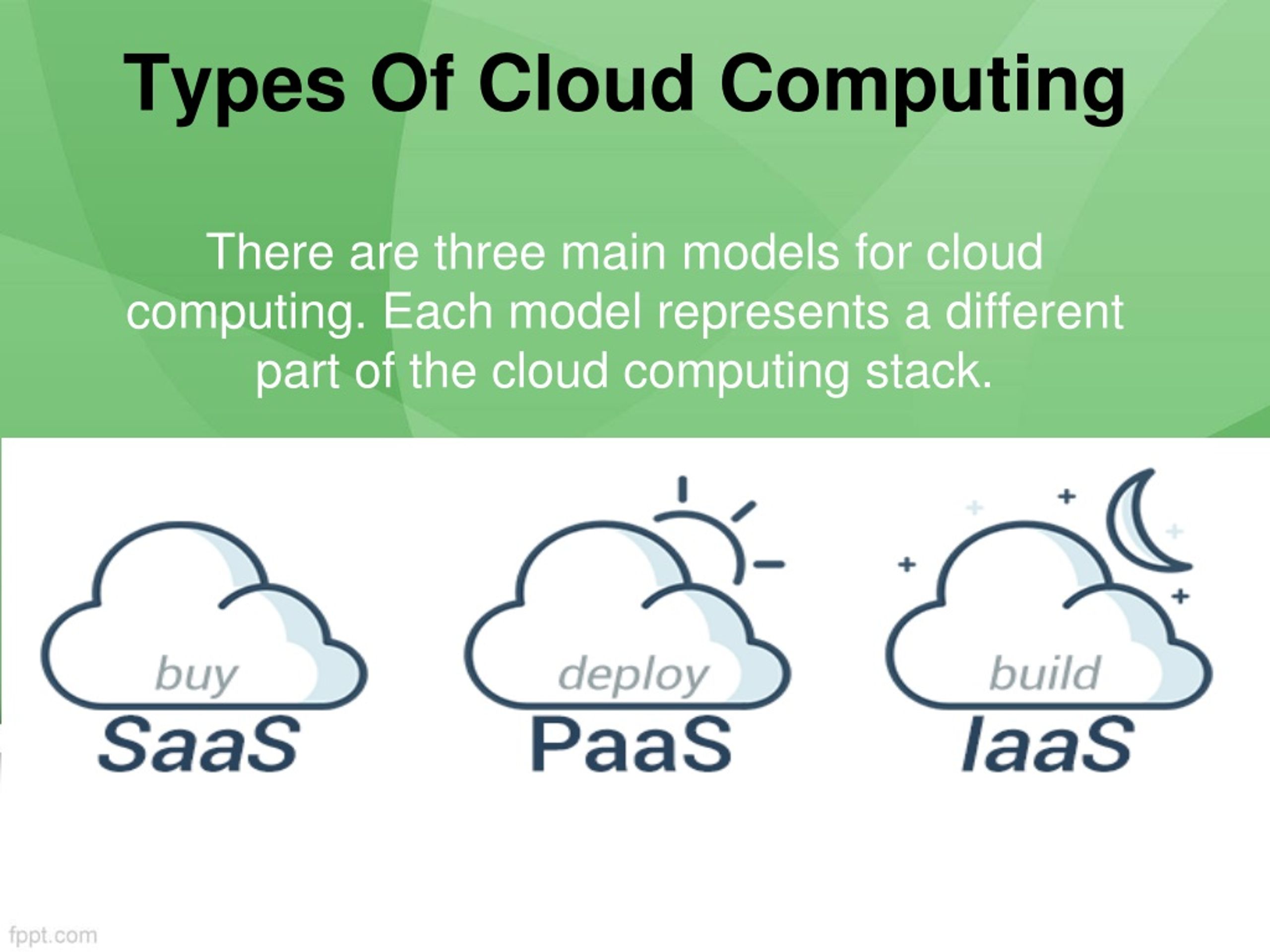 PPT - Types of Cloud Computing PowerPoint Presentation, free download ...
