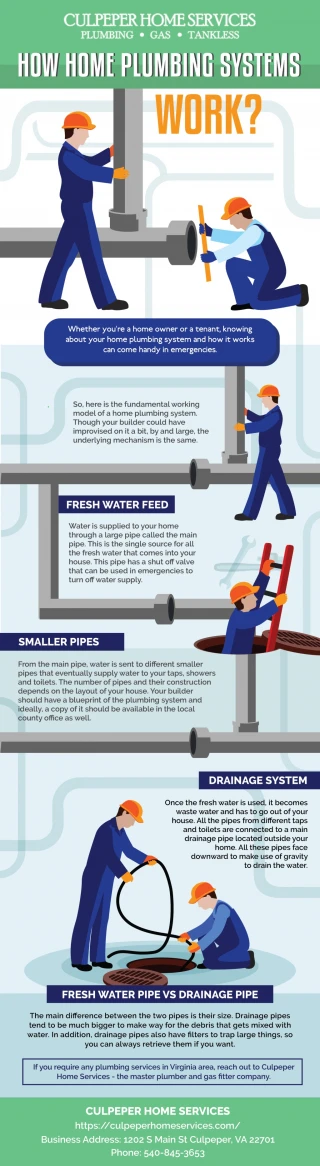 PPT - Plumbing Systems PowerPoint Presentation, free download - ID:5426159