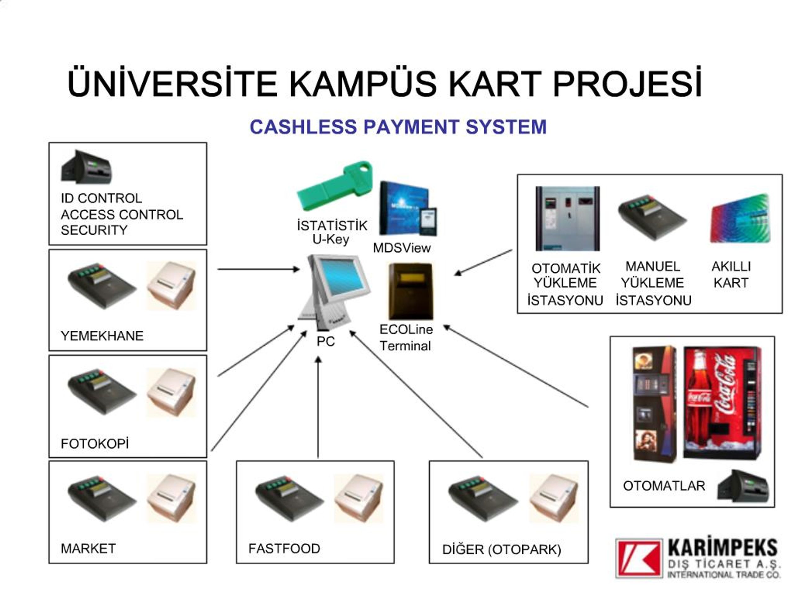 PPT - NIVERSITE KAMP S KART PROJESI PowerPoint Presentation, free ...