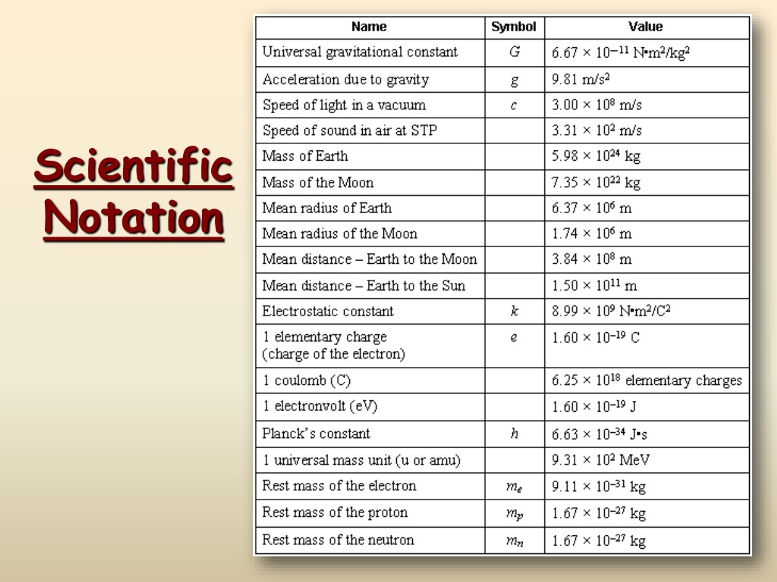 PPT - Scientific Notation PowerPoint Presentation, free download - ID ...