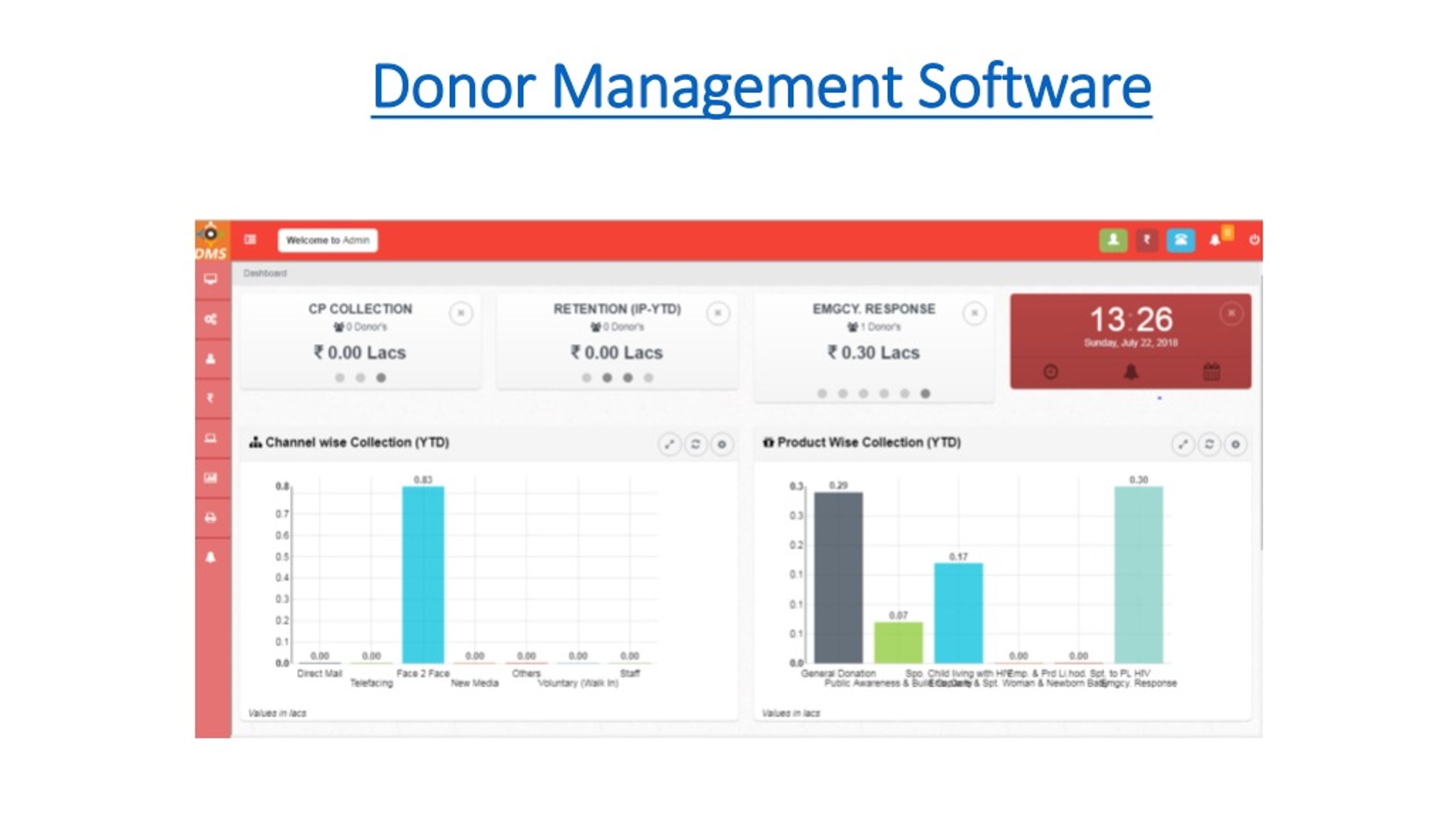 PPT - Donor Management System and Donation Management Software ...