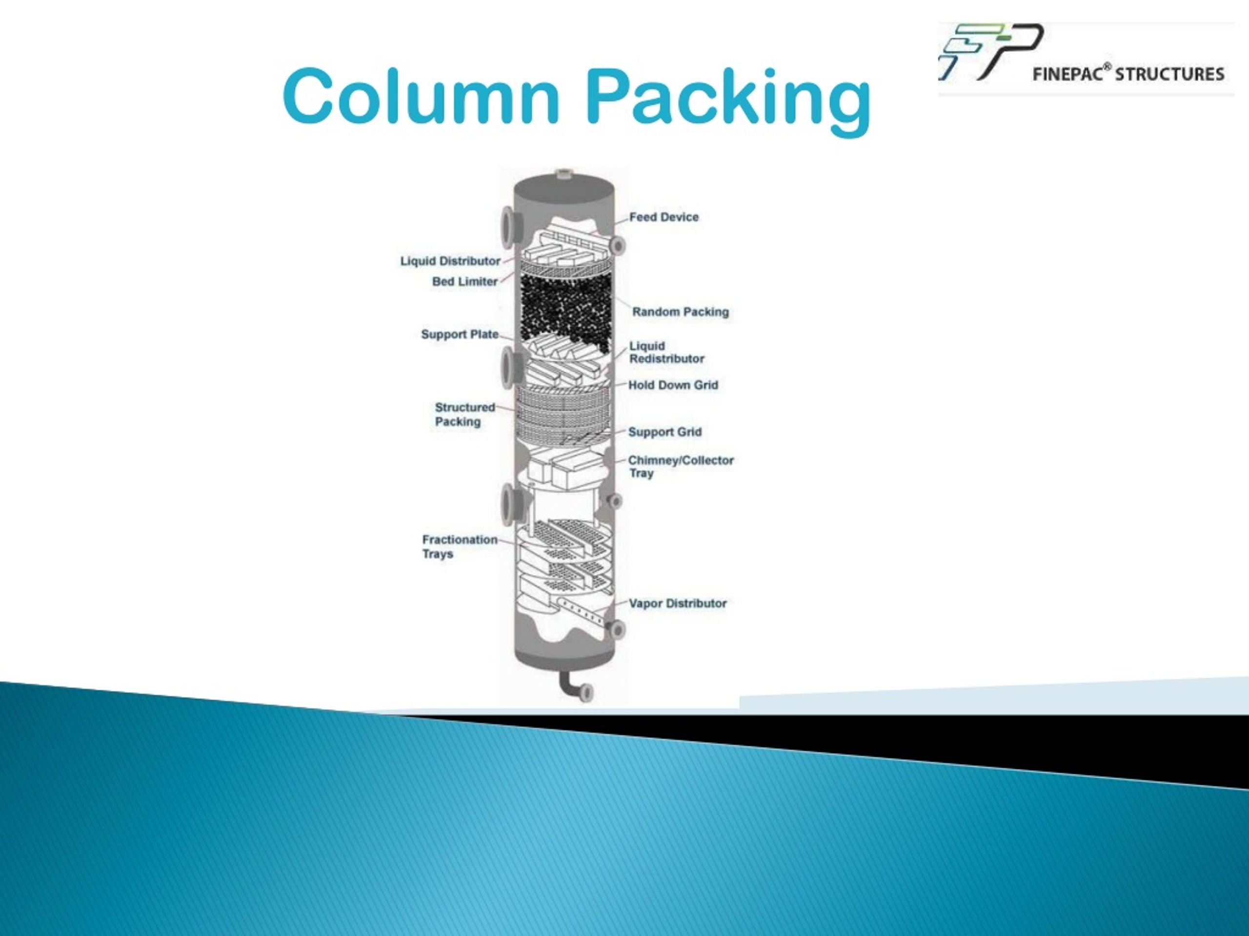 PPT - Column Packing PowerPoint Presentation, free download - ID:8277850