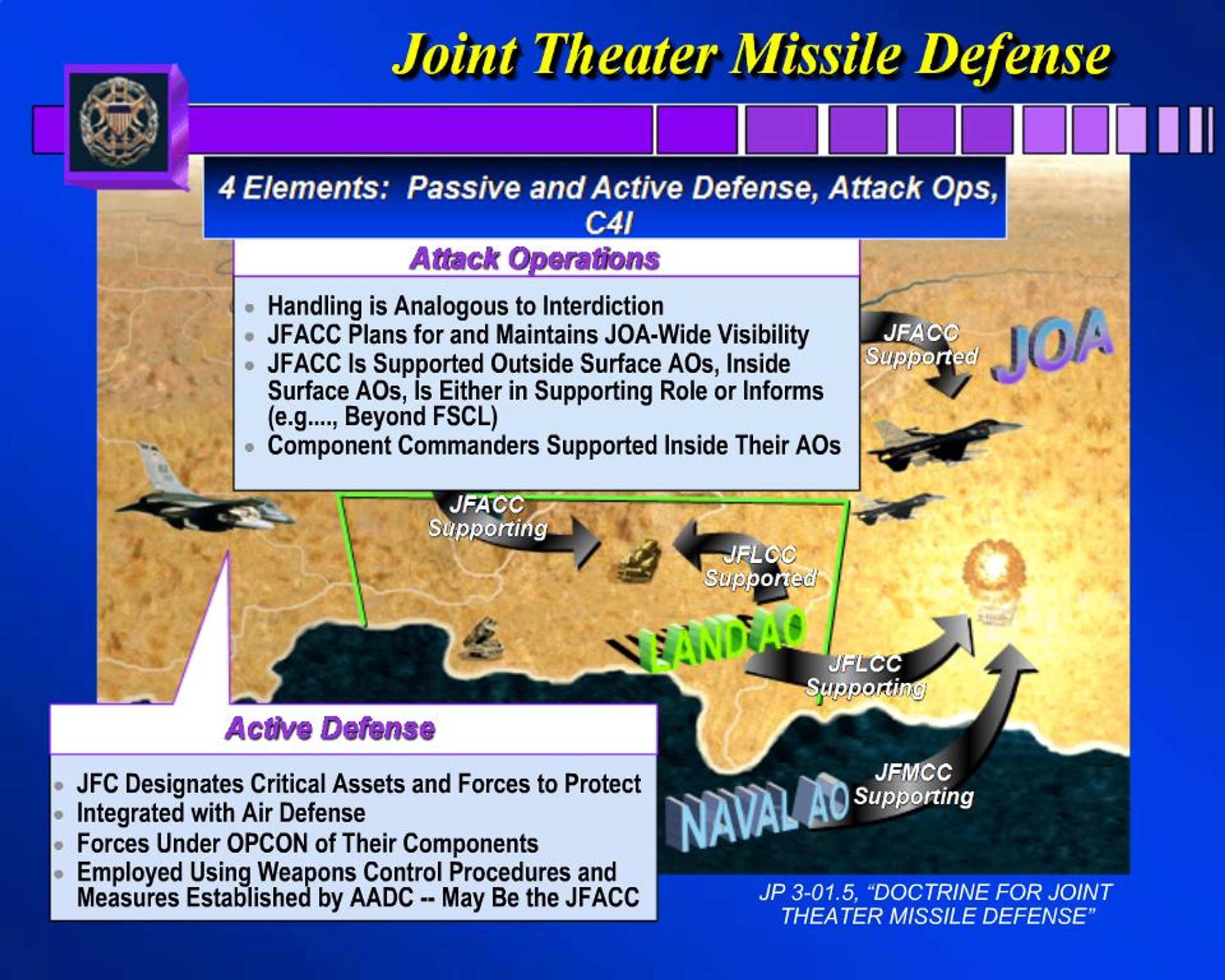 PPT - Joint Theater Missile Defense PowerPoint Presentation, free ...