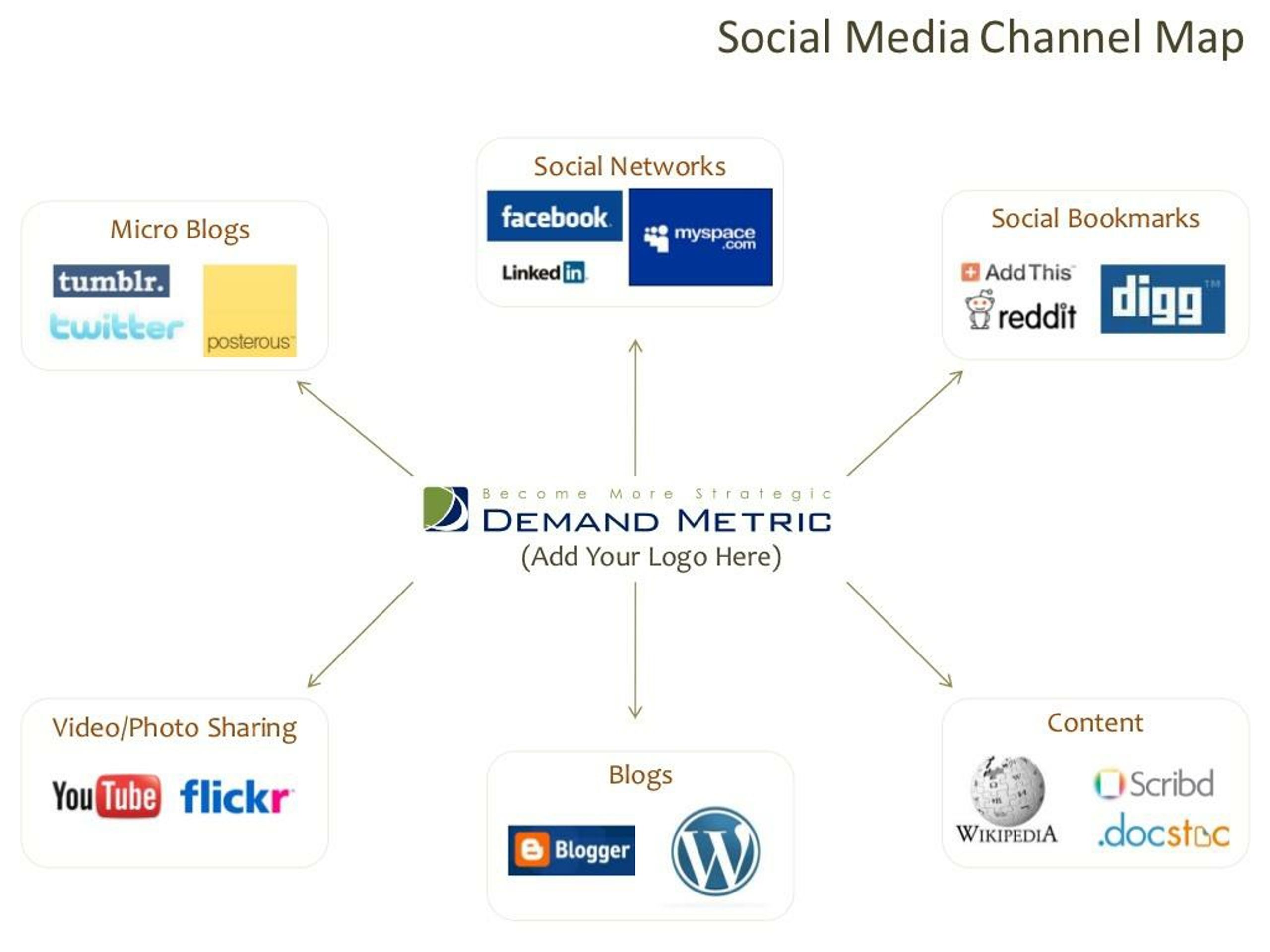 PPT - Social Media Channel Map PowerPoint Presentation, free download ...