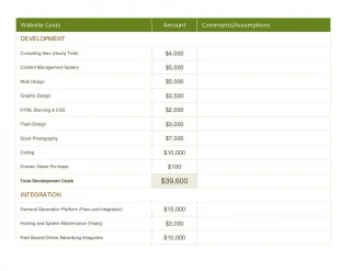 PPT - budget website design Malaysia PowerPoint Presentation, free ...
