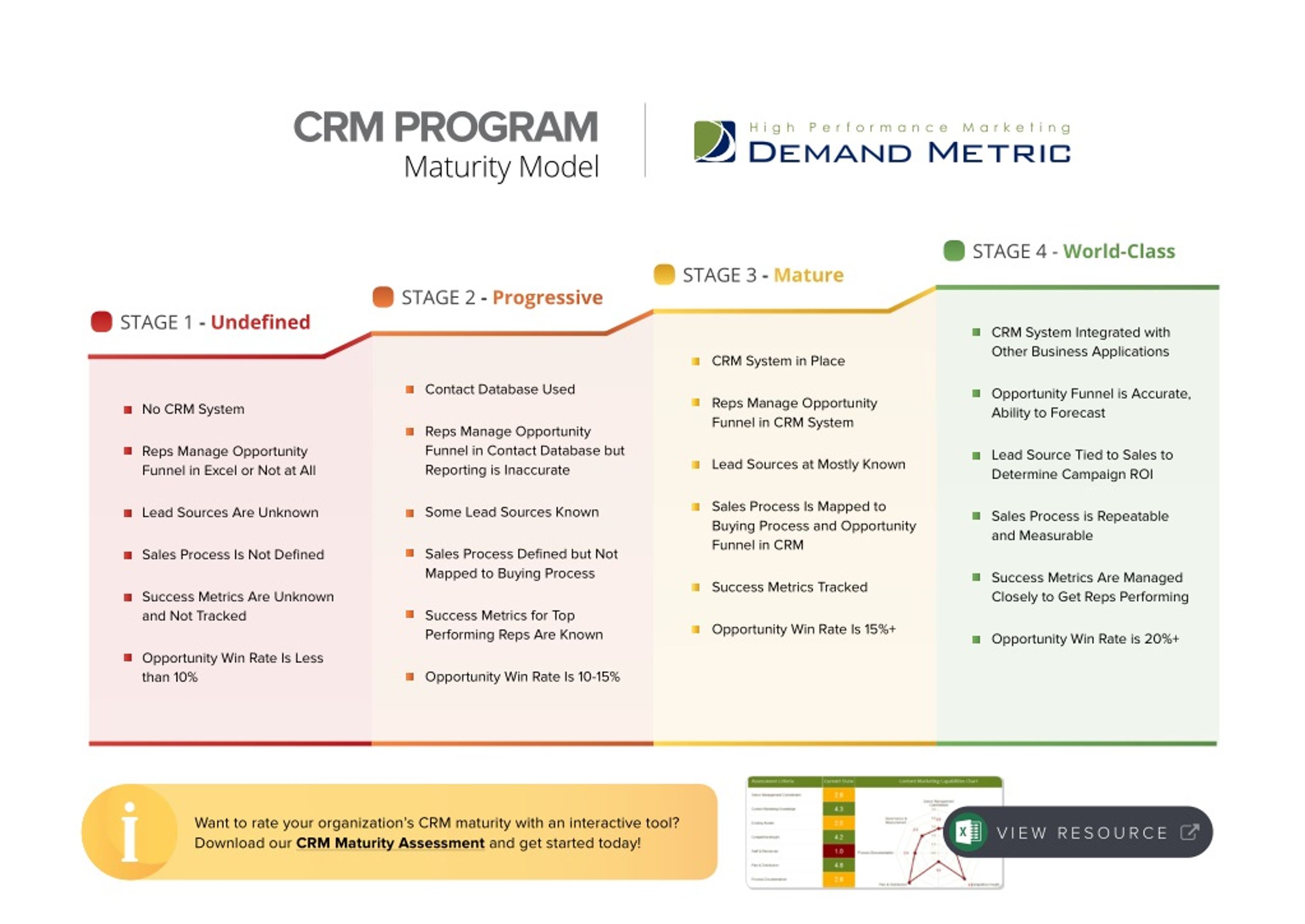 PPT - CRM Program Maturity Model PowerPoint Presentation, free download ...