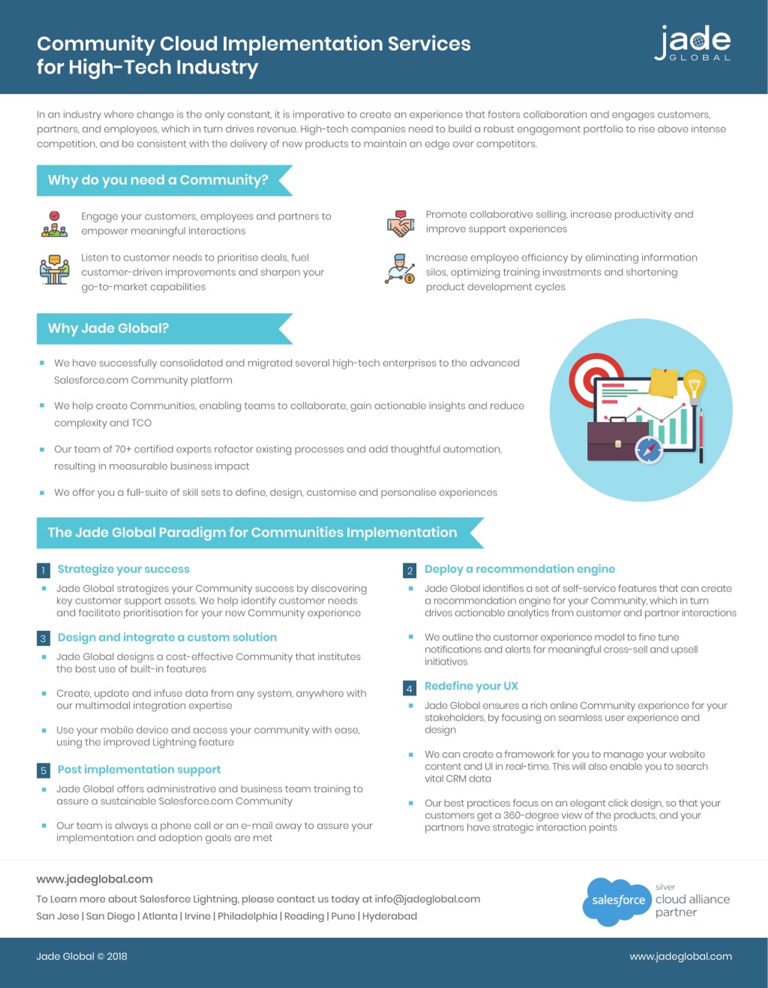 PPT - Community Cloud Implementation Services for High-Tech Industry ...
