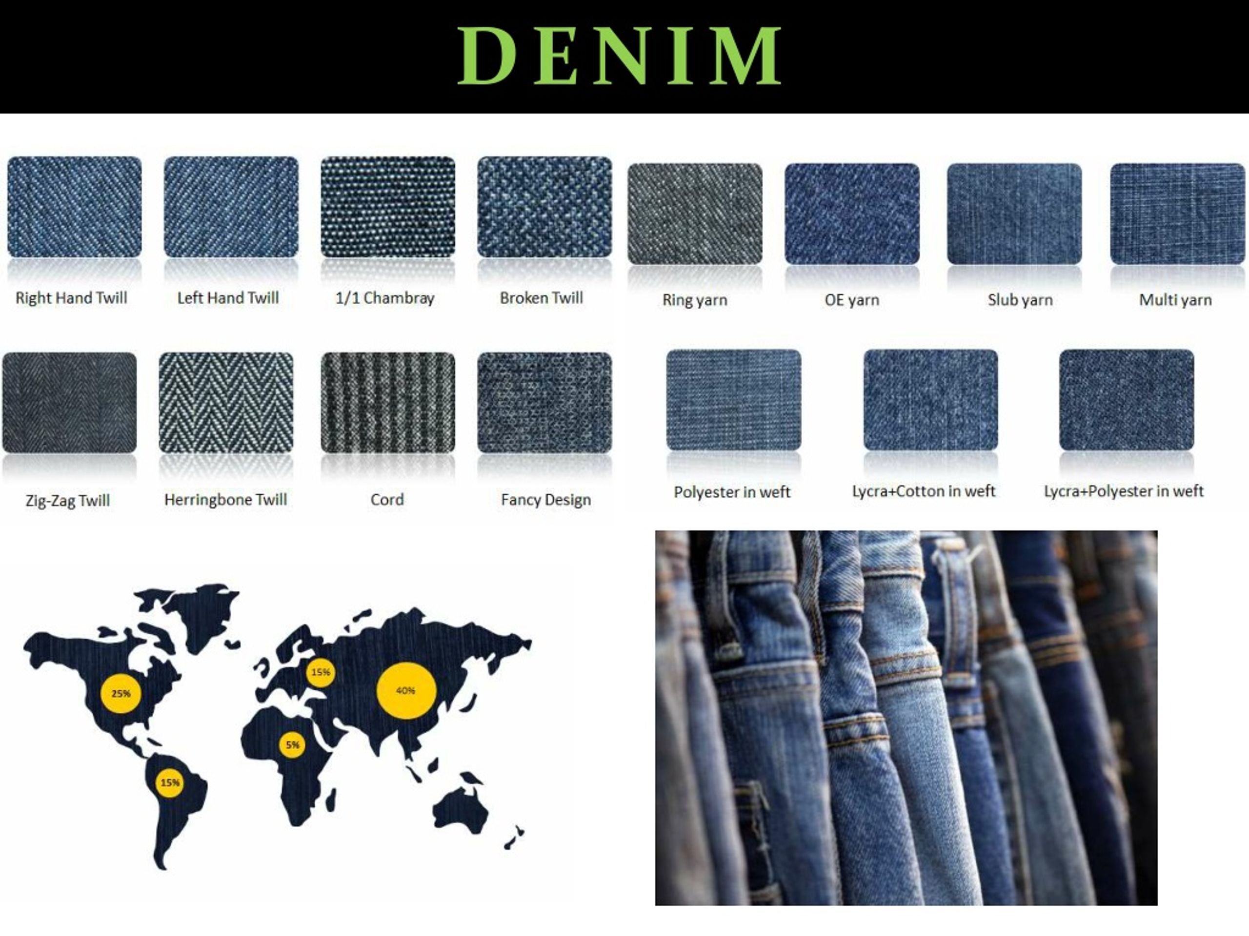 PPT - Denim PowerPoint Presentation, free download - ID:8377079
