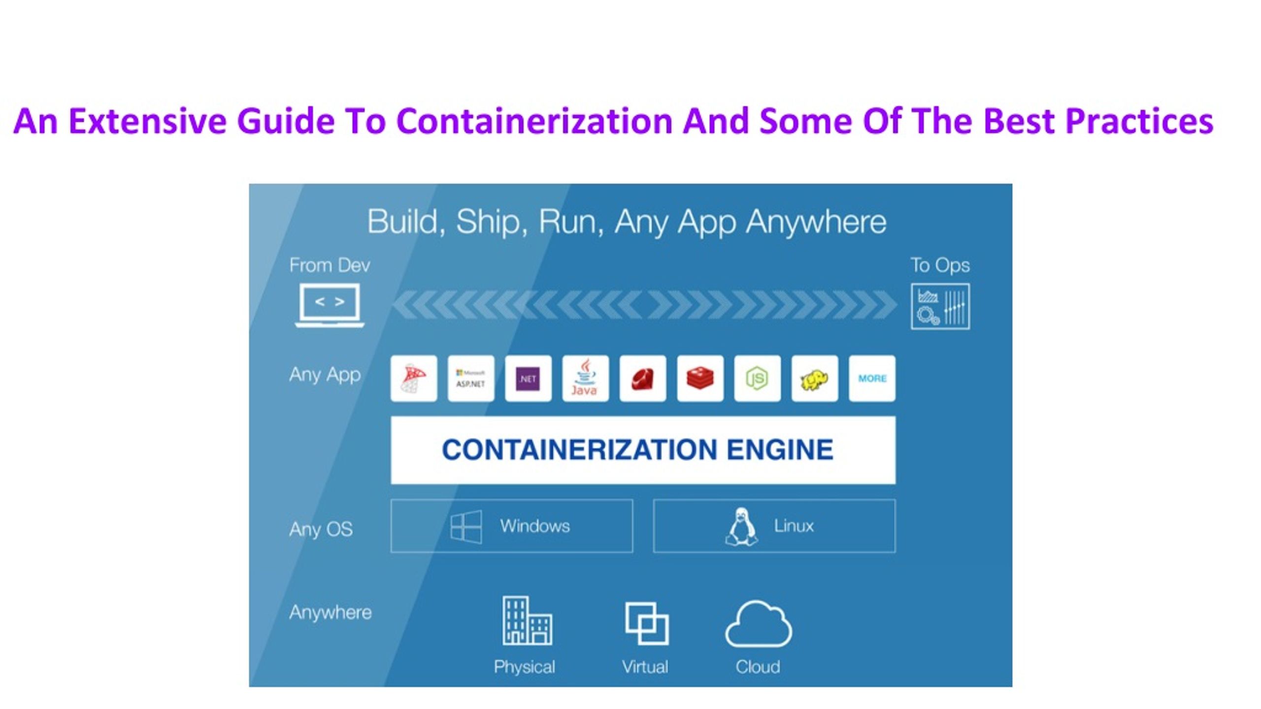 PPT - An Extensive Guide To Containerization And Some Of The Best Practices PowerPoint ...